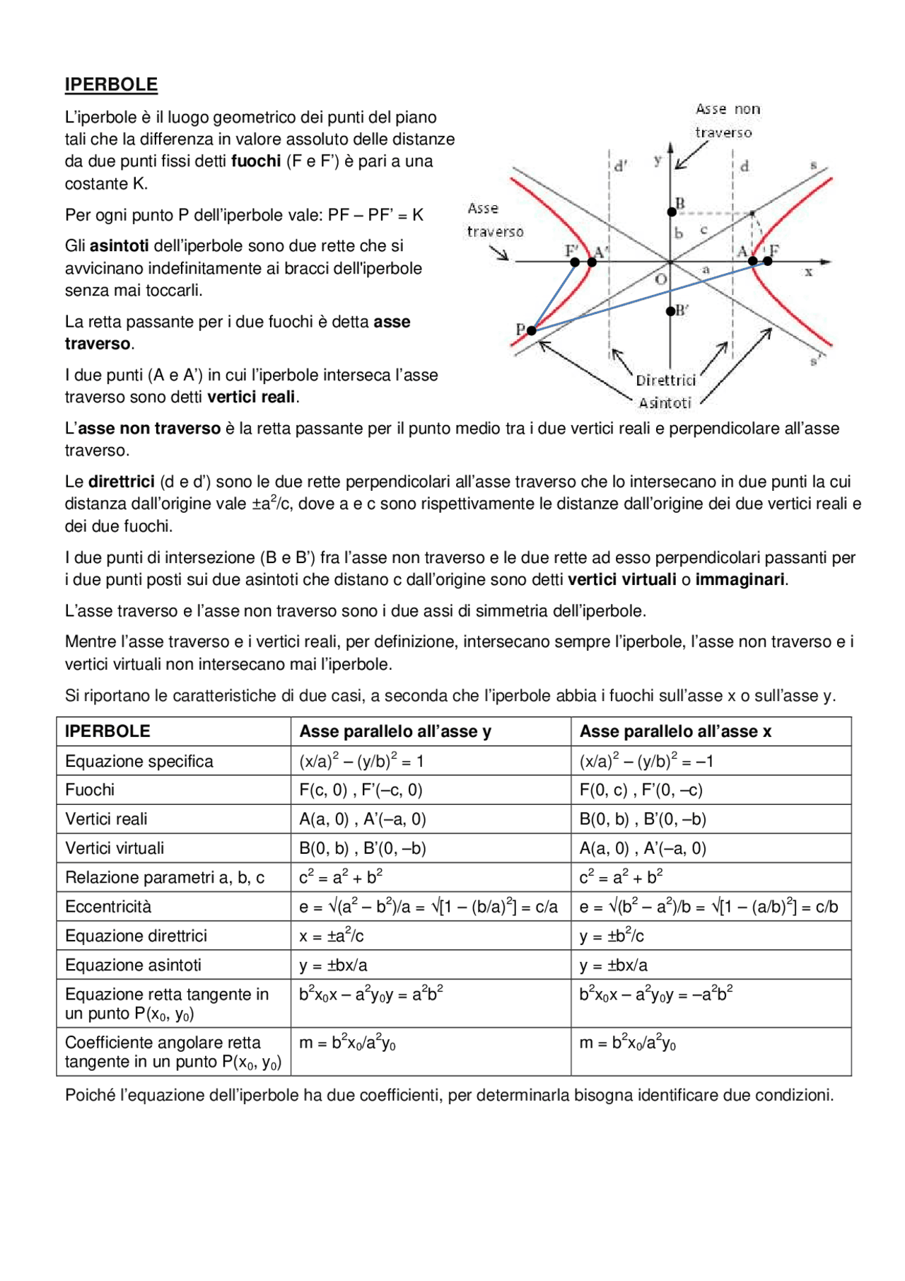 Coniche - Iperbole - Regole e concetti fondamentali - Docsity