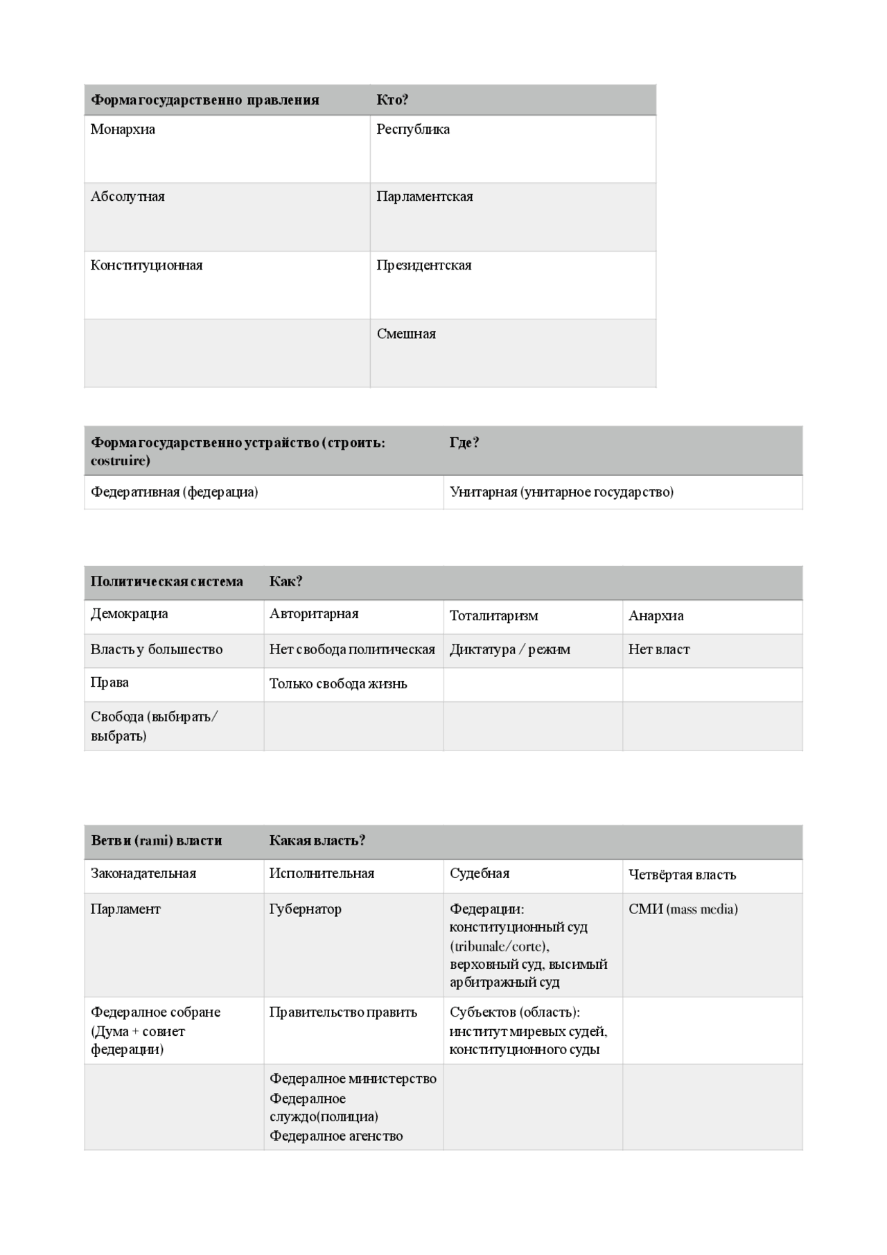 Le Forme Di Governo Lessico Docsity