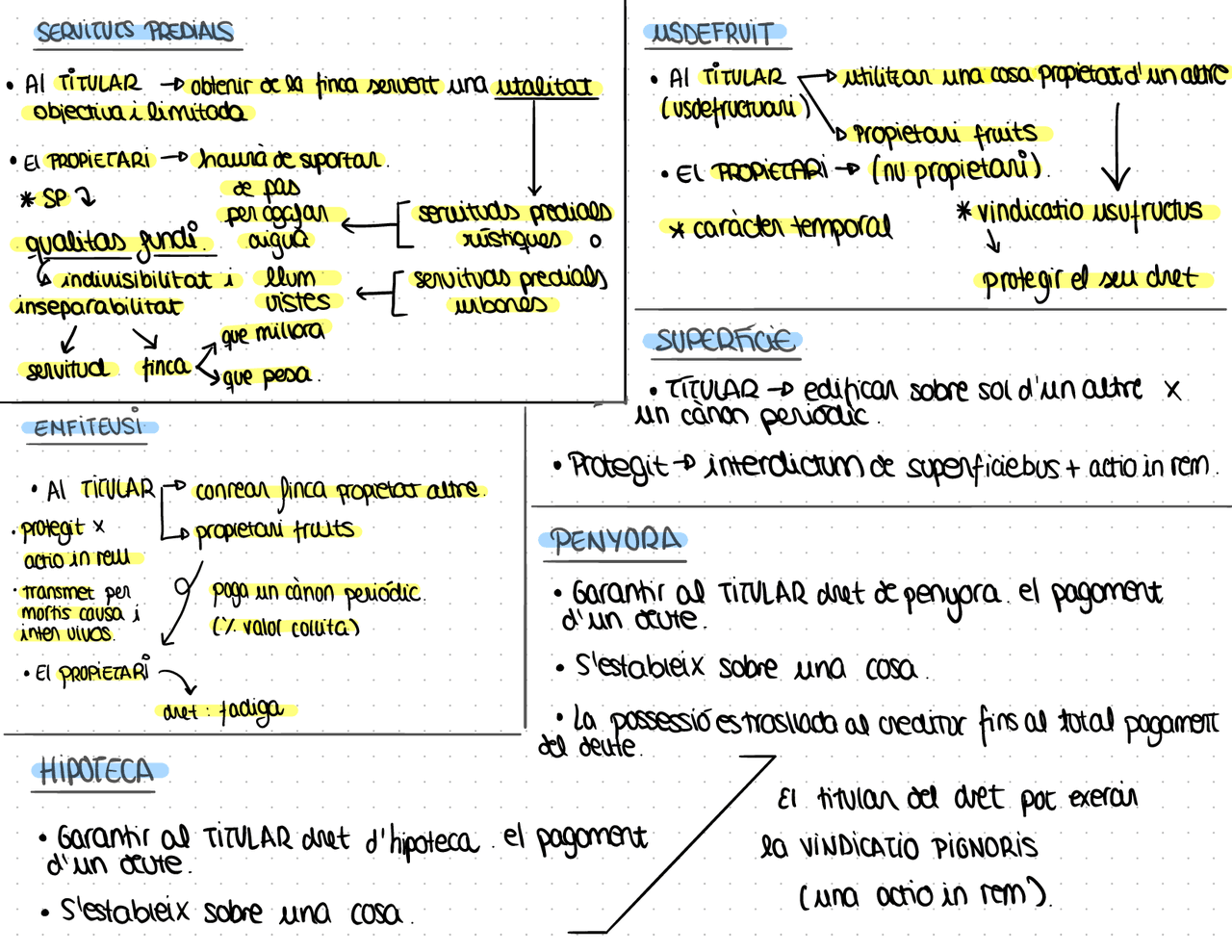 Resum Drets Reals En Cosa Aliena Docsity