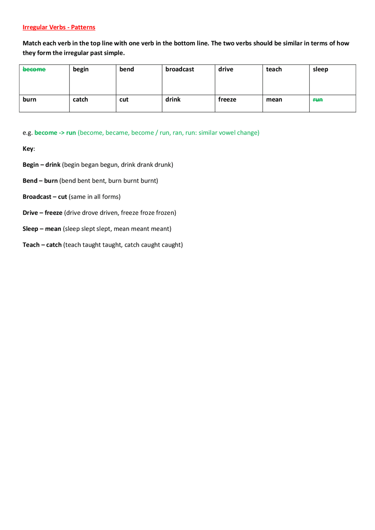 Irregular verbs patterns + Lie-Lay - Docsity