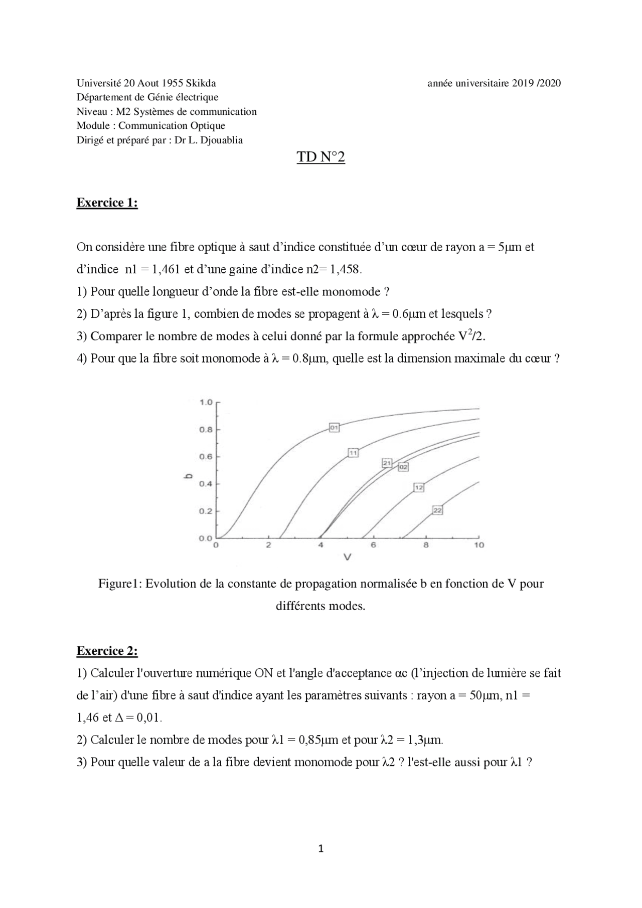 travaux dérigie communication optique | Exercises Communications ...