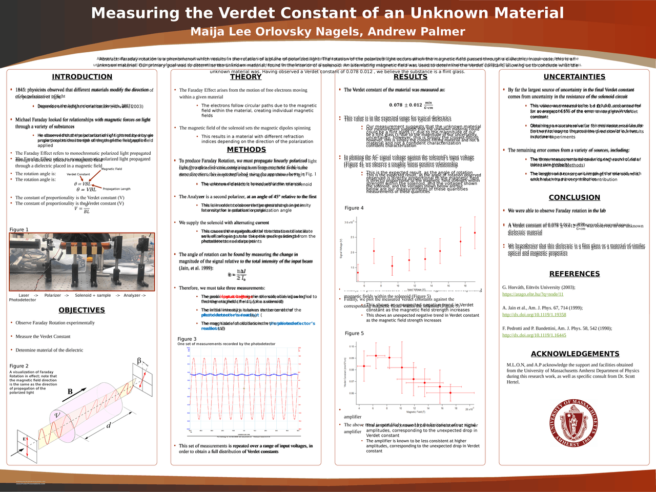 Measuring the Verdet Constant of an Unknown Material | Study Guides ...