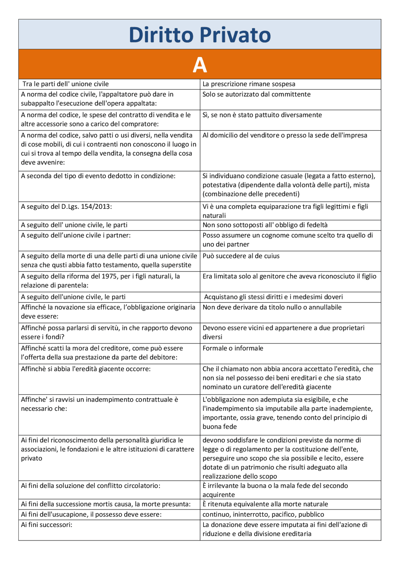 Test Diritto Privato Docsity