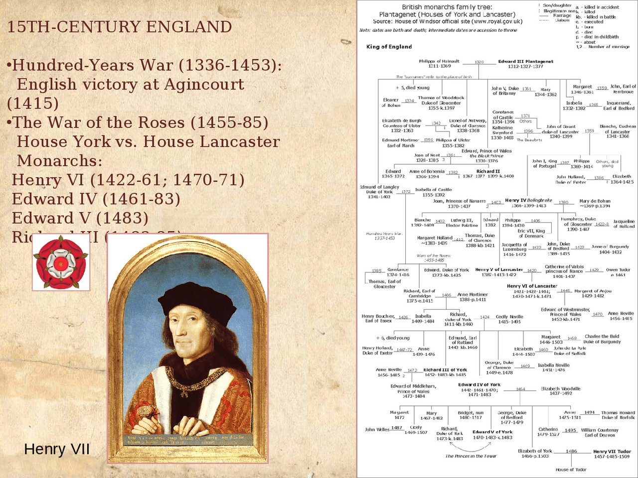 15TH-CENTURY ENGLAND•Hundred-Years War (1336-1453): English victory at ...