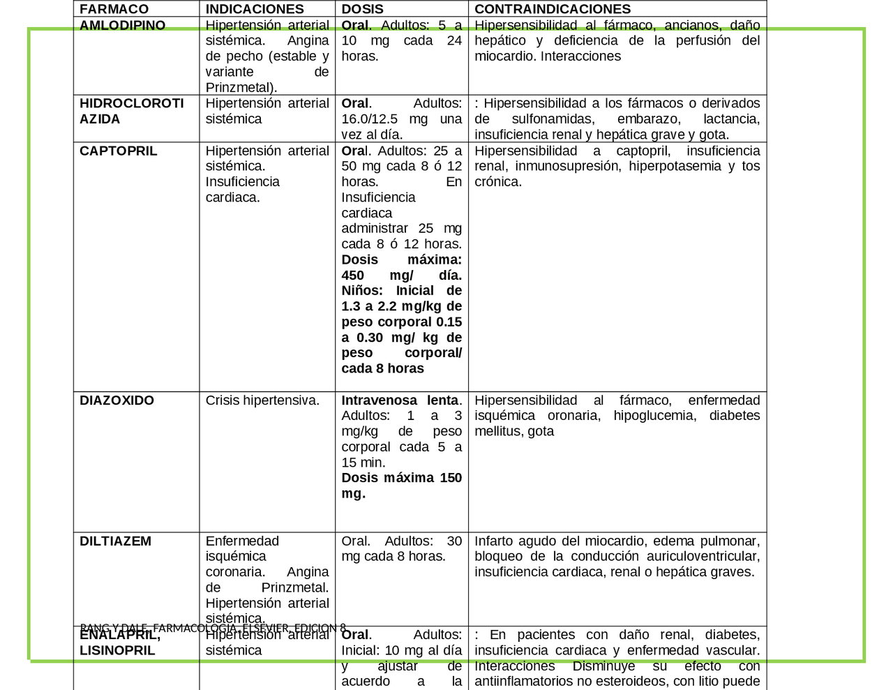 Tabla Antihipertensivos Docsity