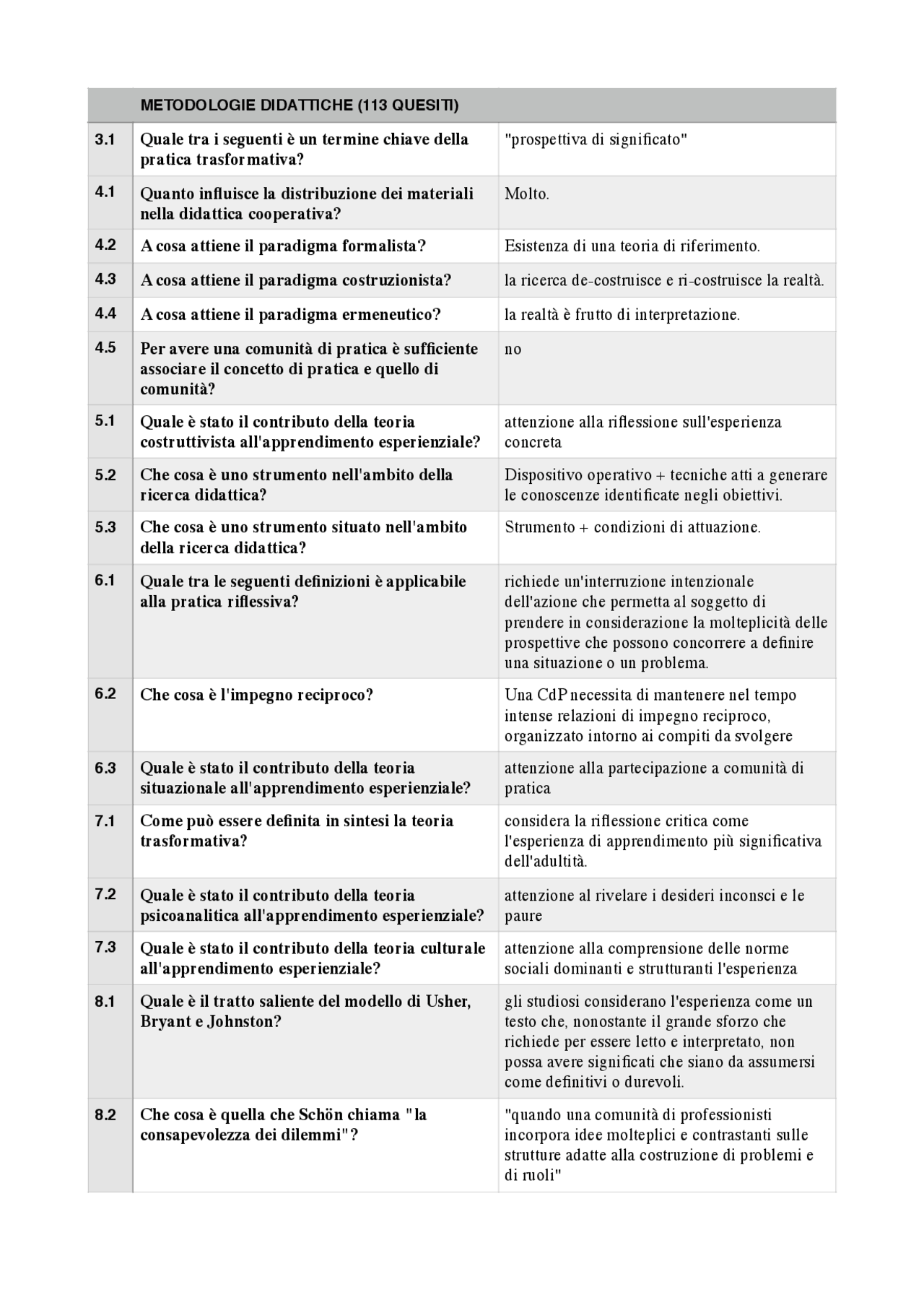Paniere Svolto Metodologie 24 Cfu Docsity