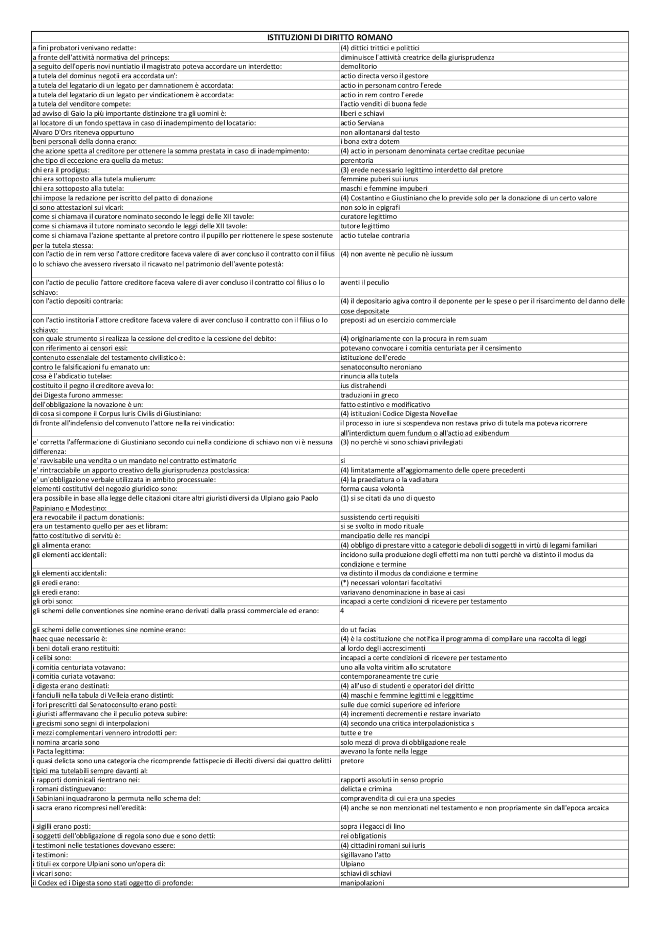 Test Di Istituzioni Di Diritto Romano Unipegaso Docsity