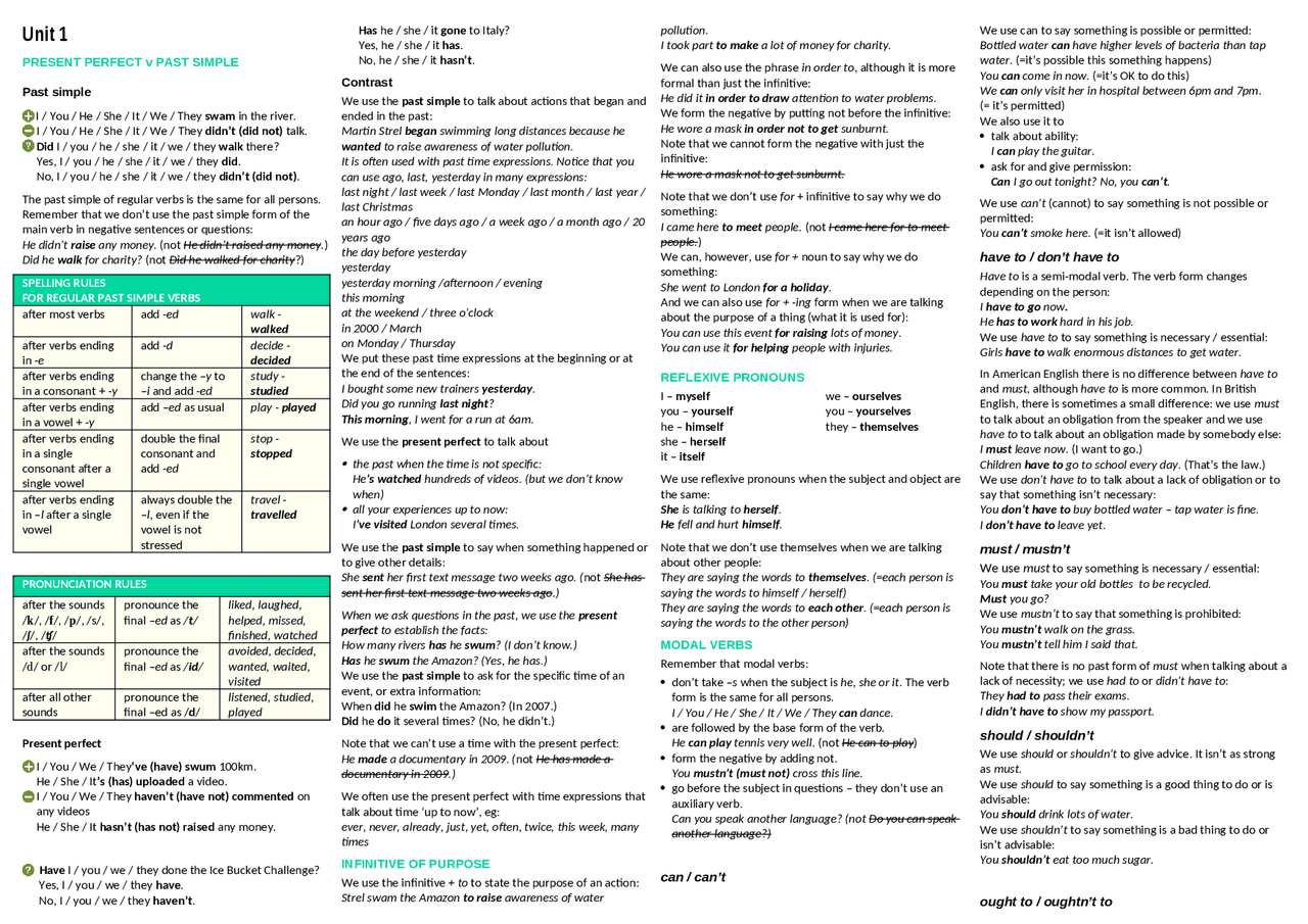 Grammar de Inglés Técnico - Docsity