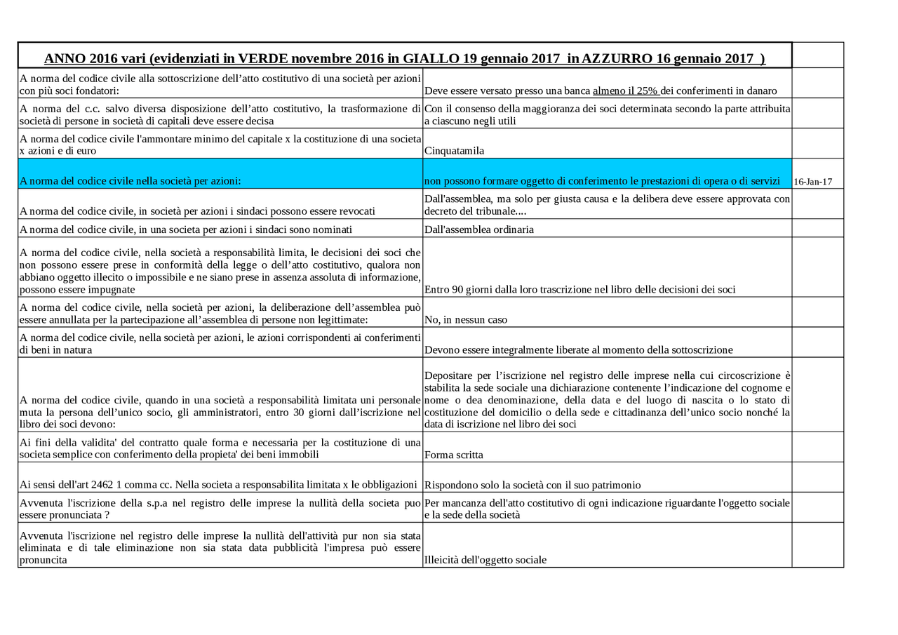 Diritto Commerciale Unipegaso Docsity