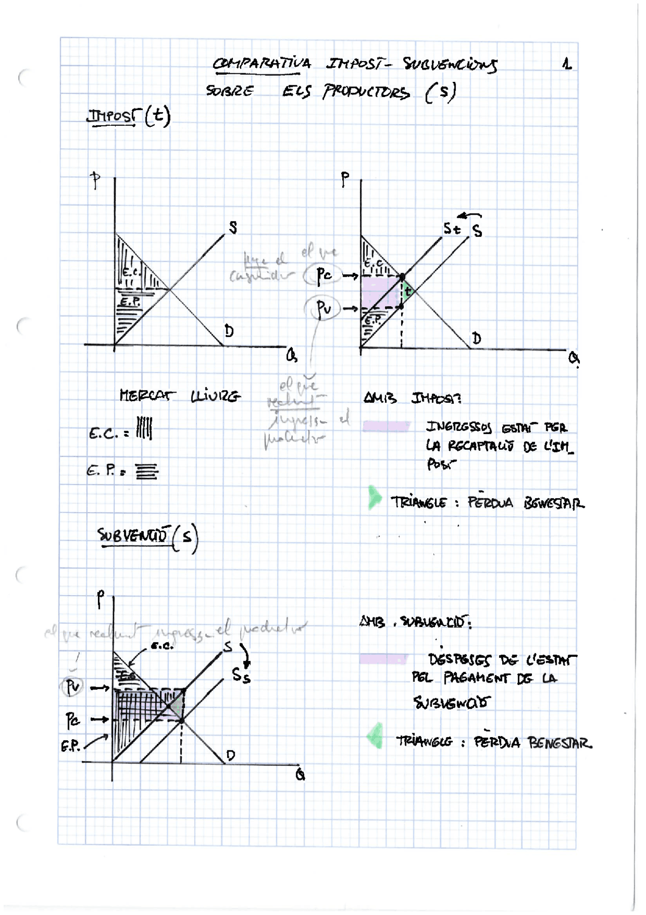 Microeconomia Ejercicios Resueltos 2 Apuntes De Microeconomía Docsity