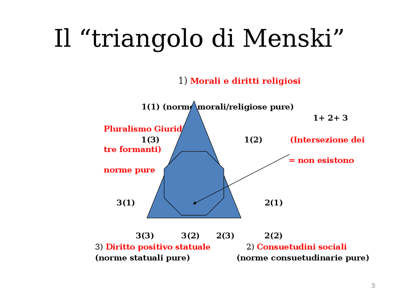 Diritto Ecclesiastico Docsity