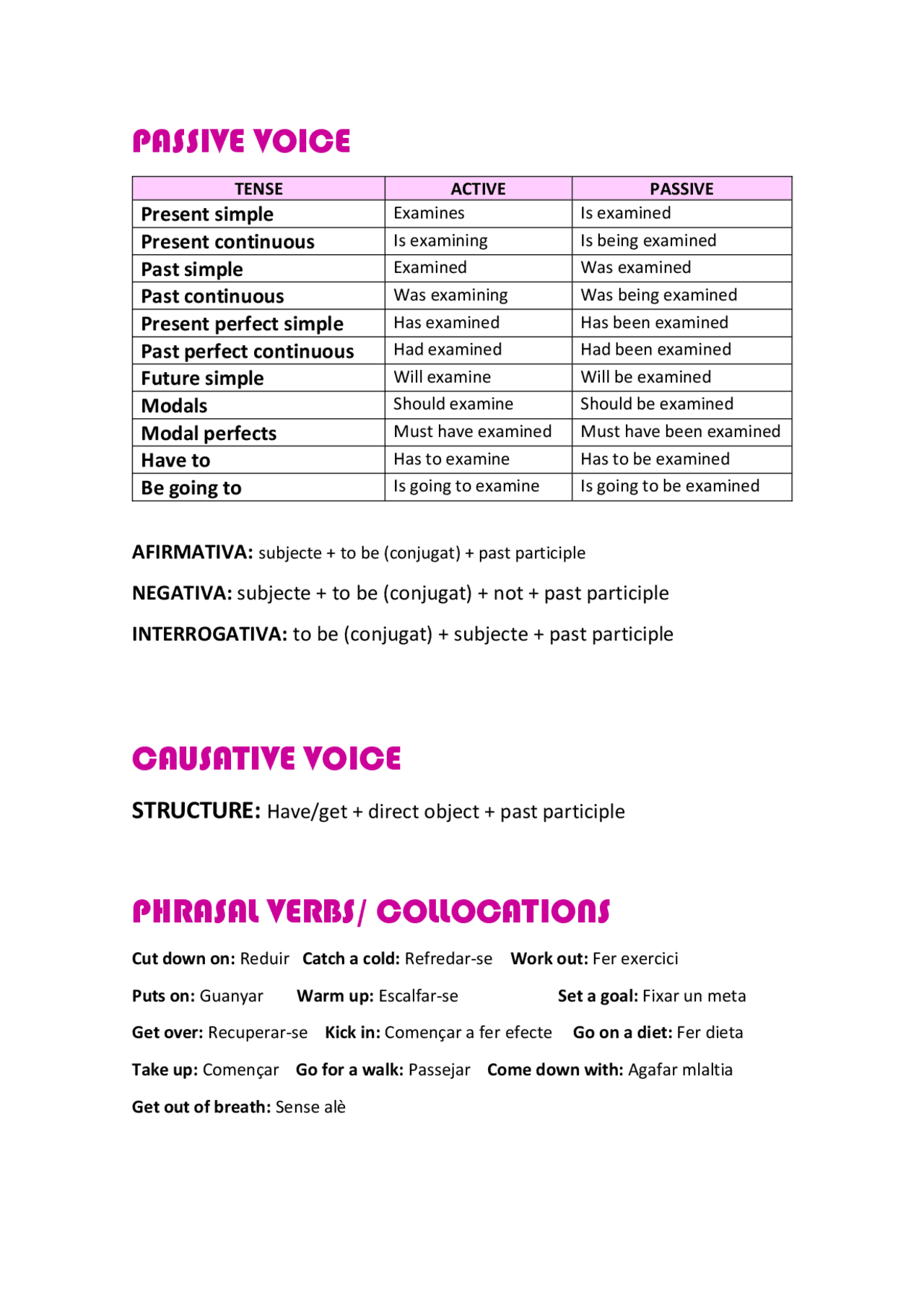 English grammar - Docsity