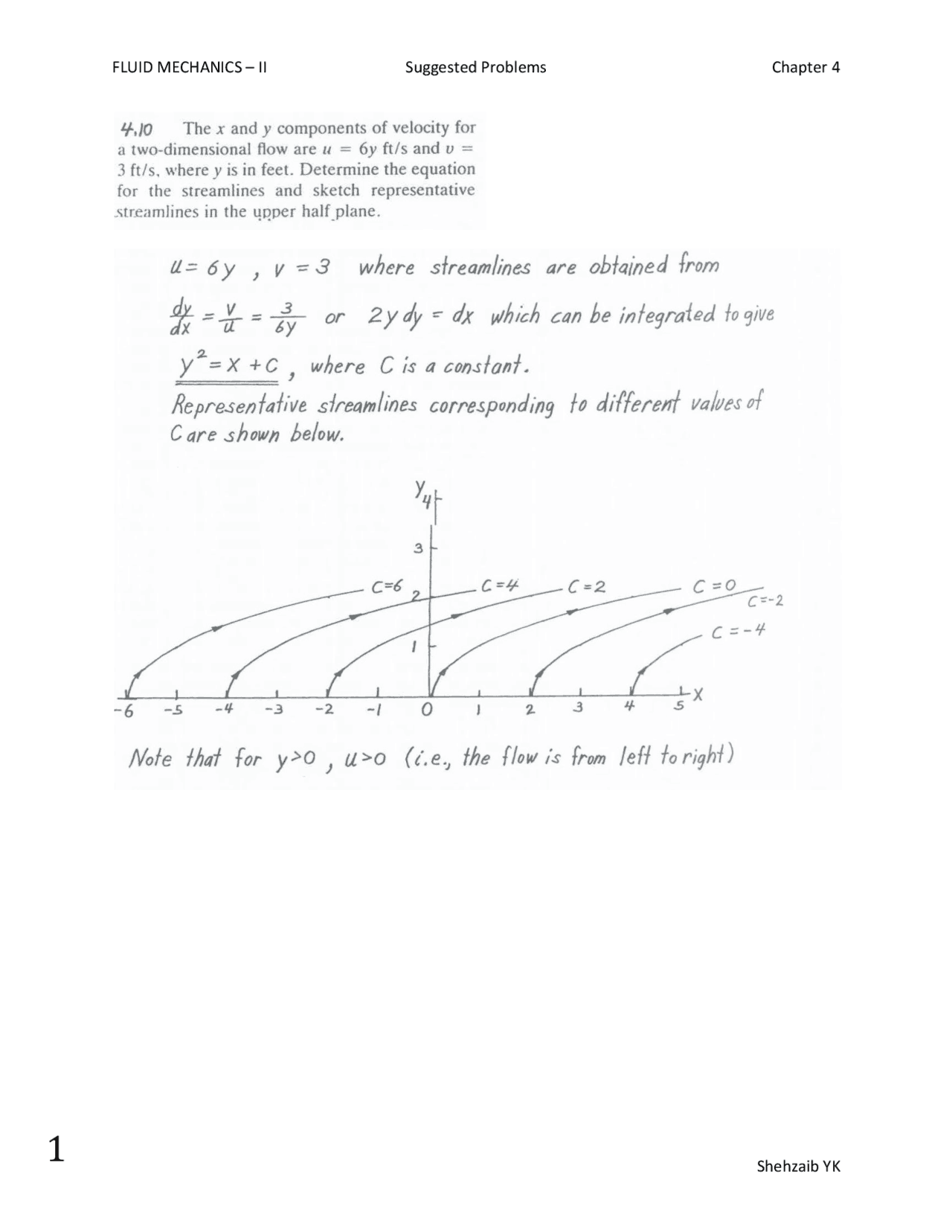 fluid mechanics solution | Slides Fluid Mechanics | Docsity