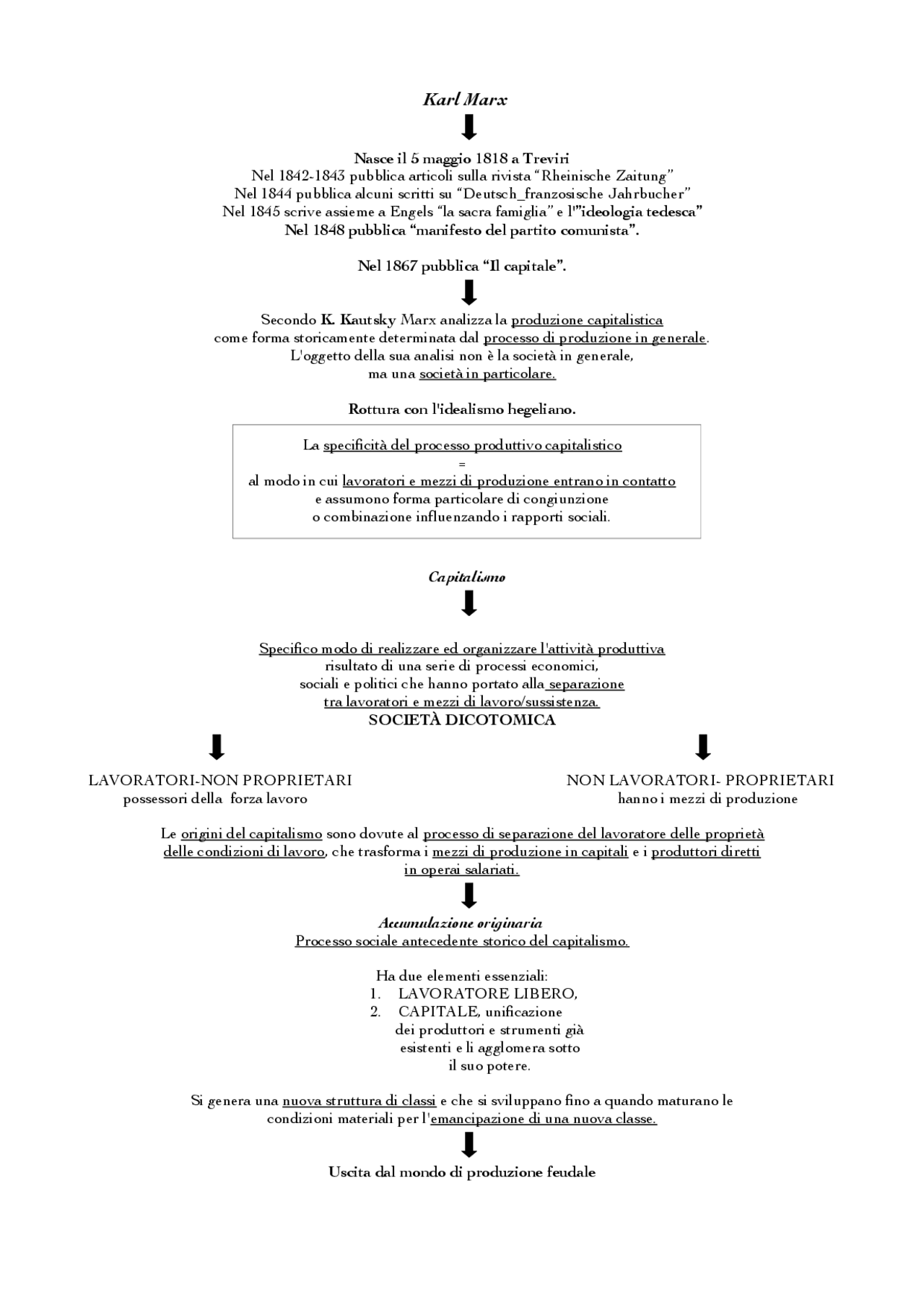 Schema Su Karl Marx Schemi E Mappe Concettuali Di Sociologia Docsity