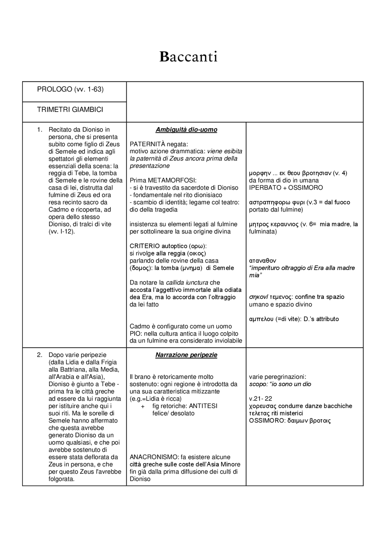 Baccanti, prologo: riassunto e analisi | Appunti di Greco | Docsity