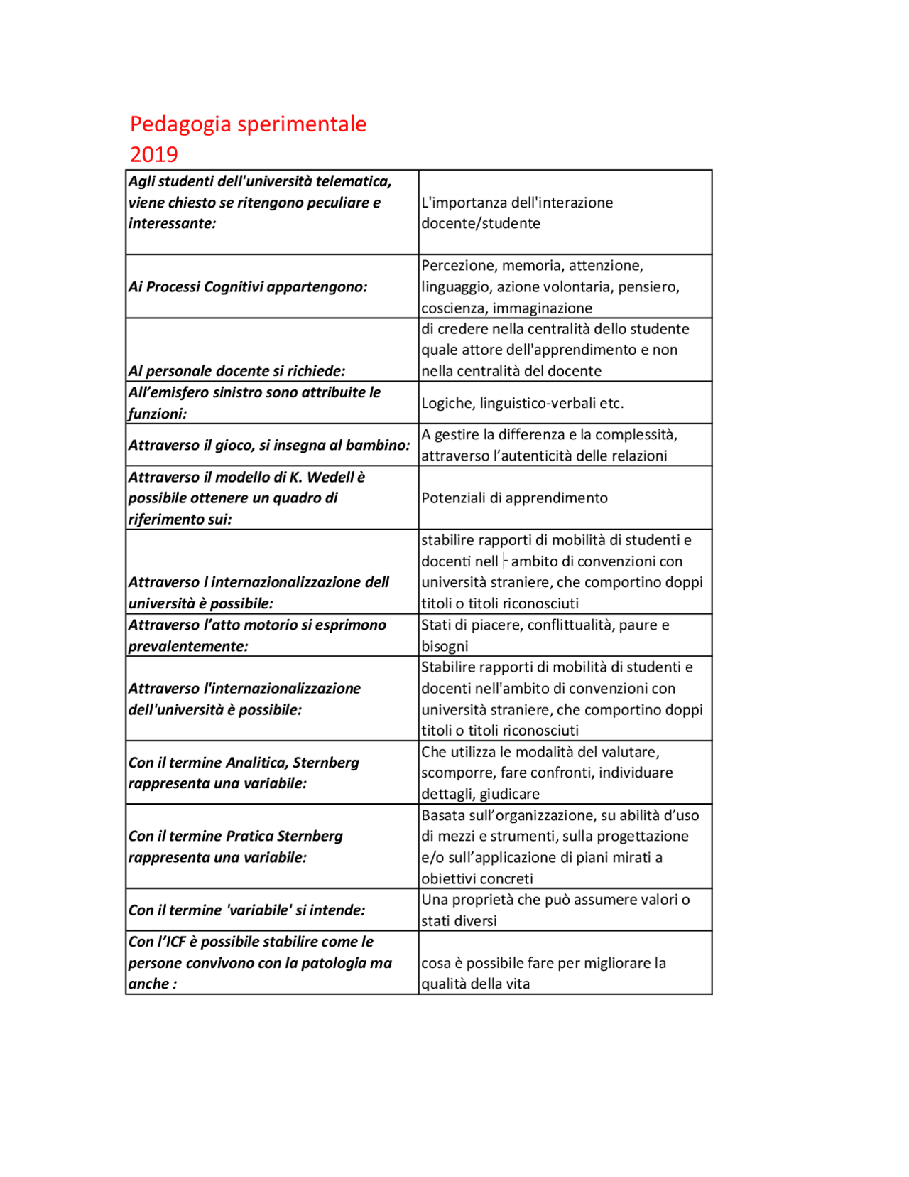 Pedagogia Sperimentale Pegaso Docsity