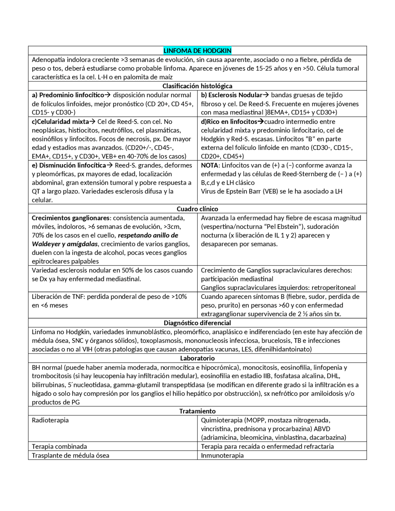 Linfoma Hodgkin Resumen Docsity