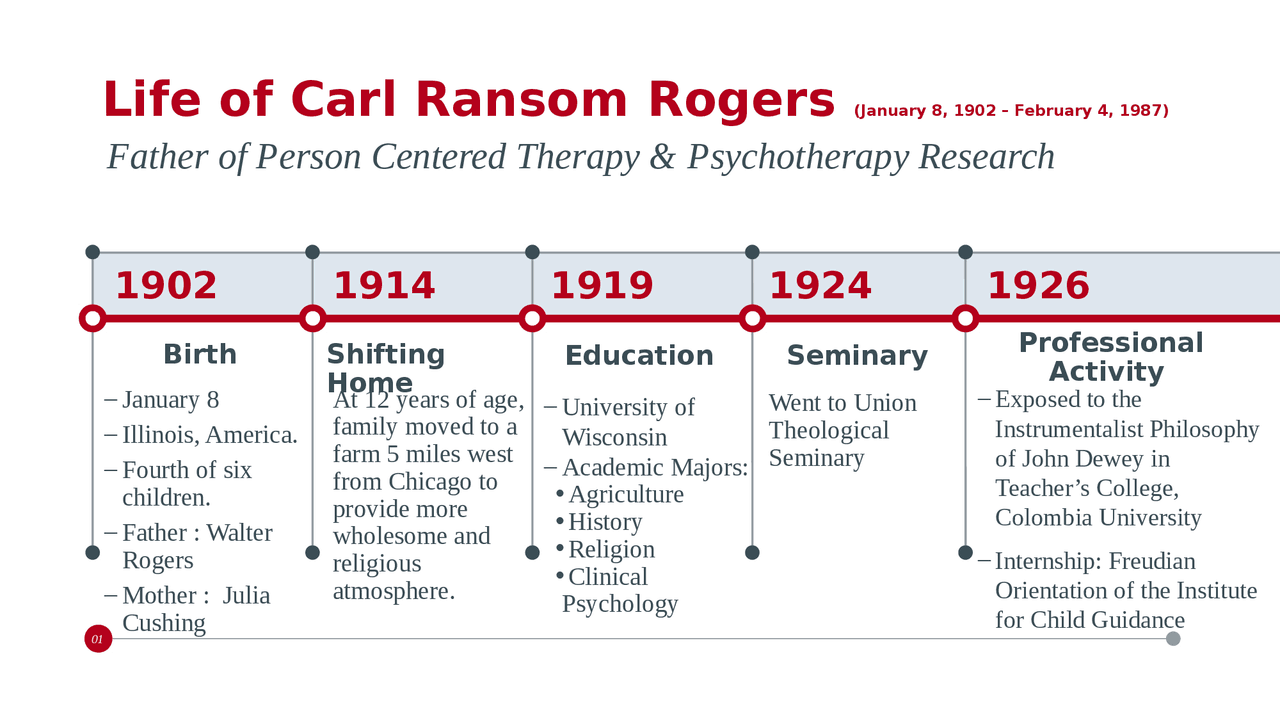 Carl Ransom Rogers' Life History - Docsity