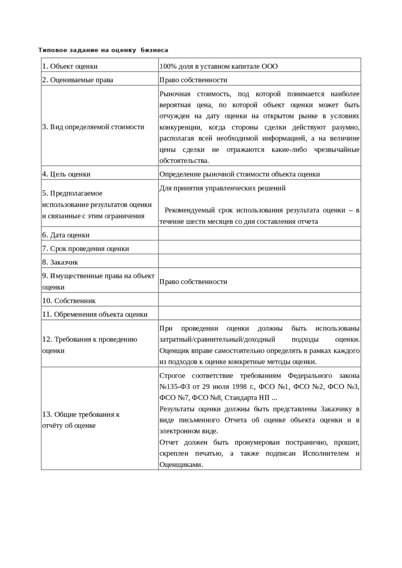 Типовое задание на оценку бизнеса Docsity