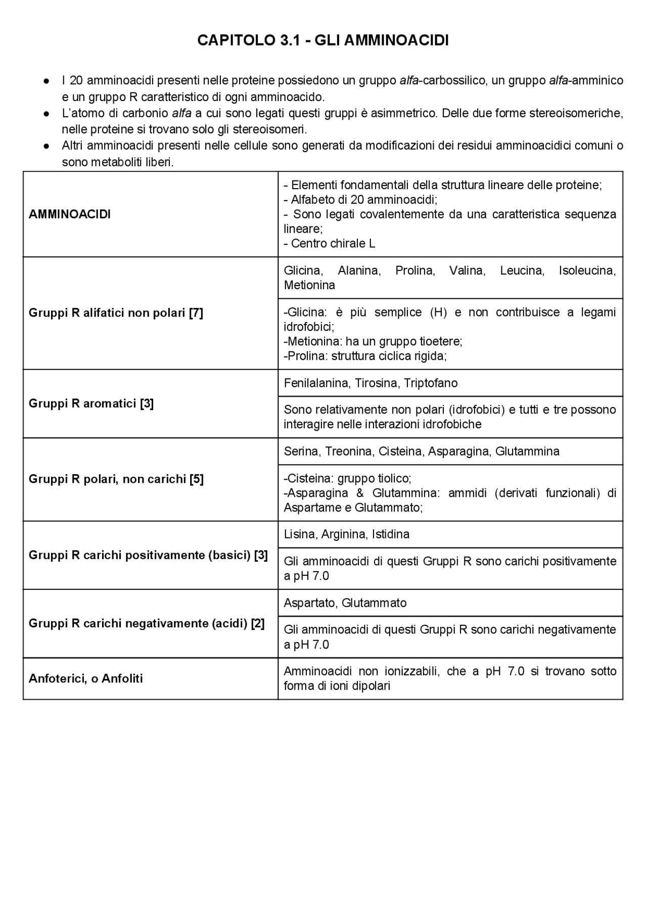 Amminoacidi Peptidi E Proteine Docsity