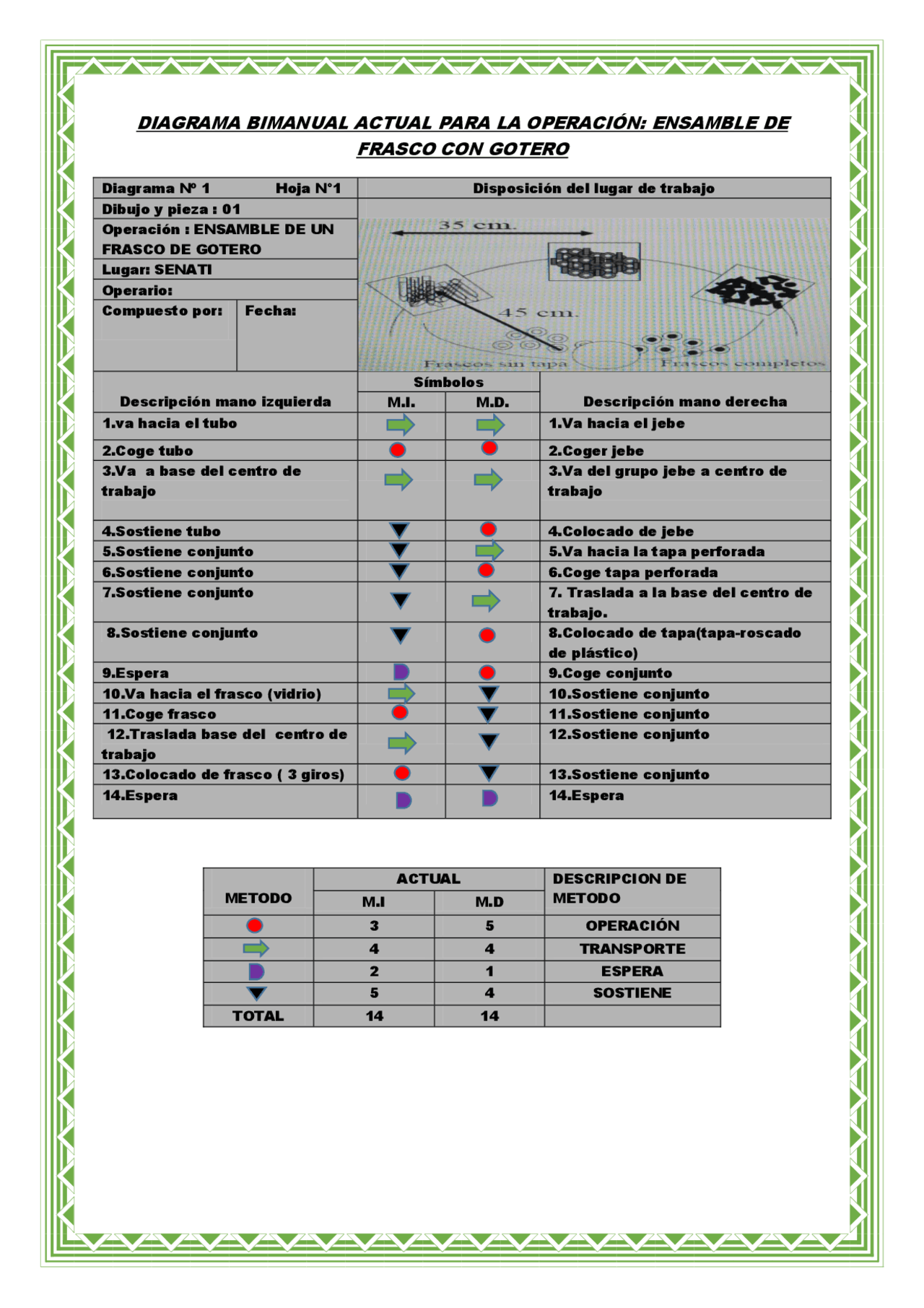 Diagrama Bimanual – Diagrama bimanual ventajas y desventajas – MFTIHF