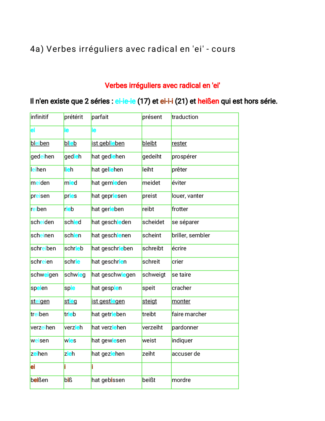 Verbes irréguliers avec radical en 'ei' - cours.pdf - Docsity