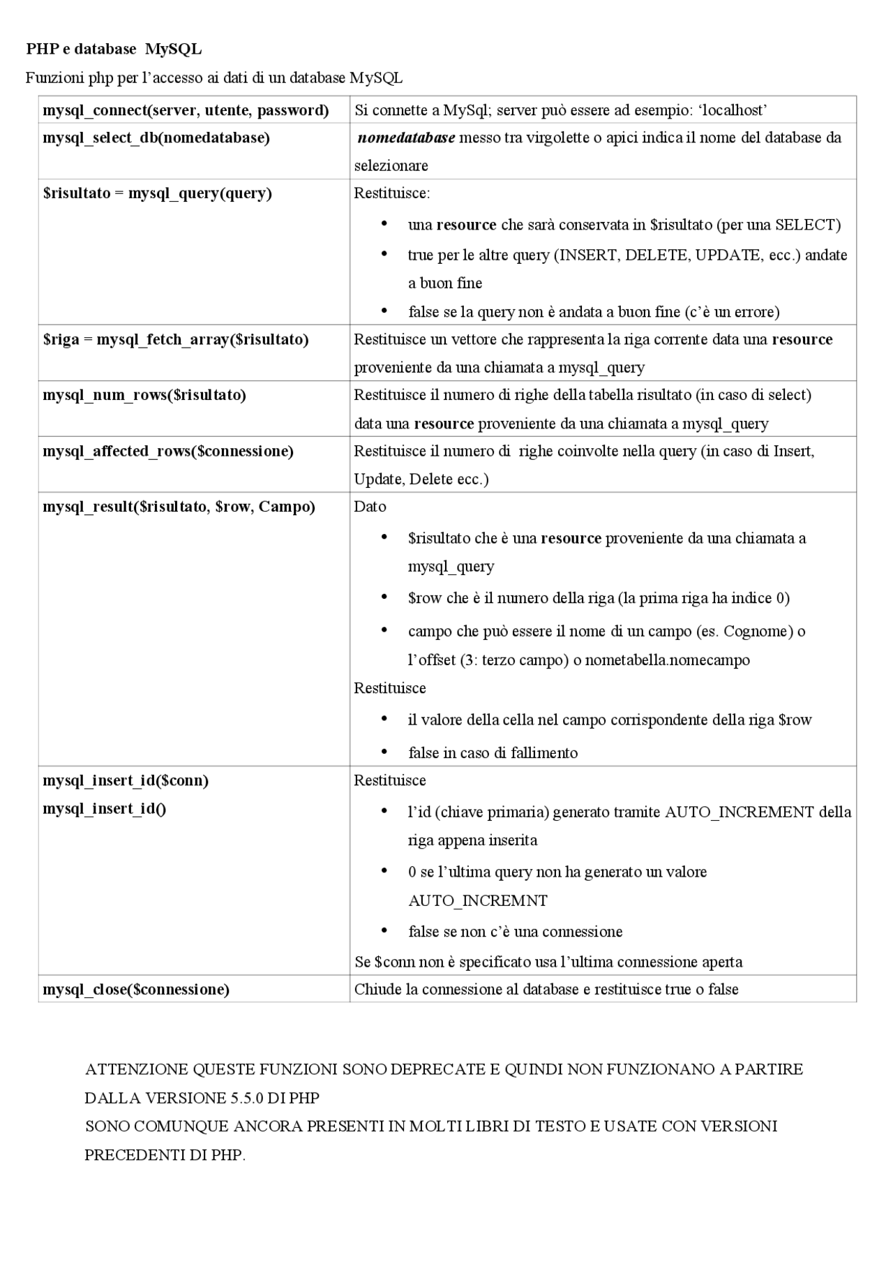Elenco Funzioni Php E Applicazioni Docsity