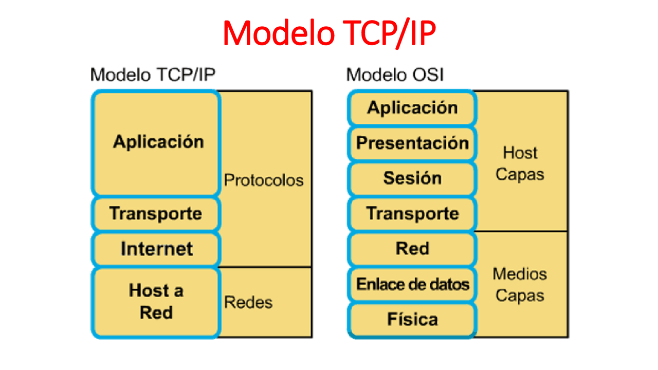 Tipos de ip y ipv6 y sus diferencias - Docsity