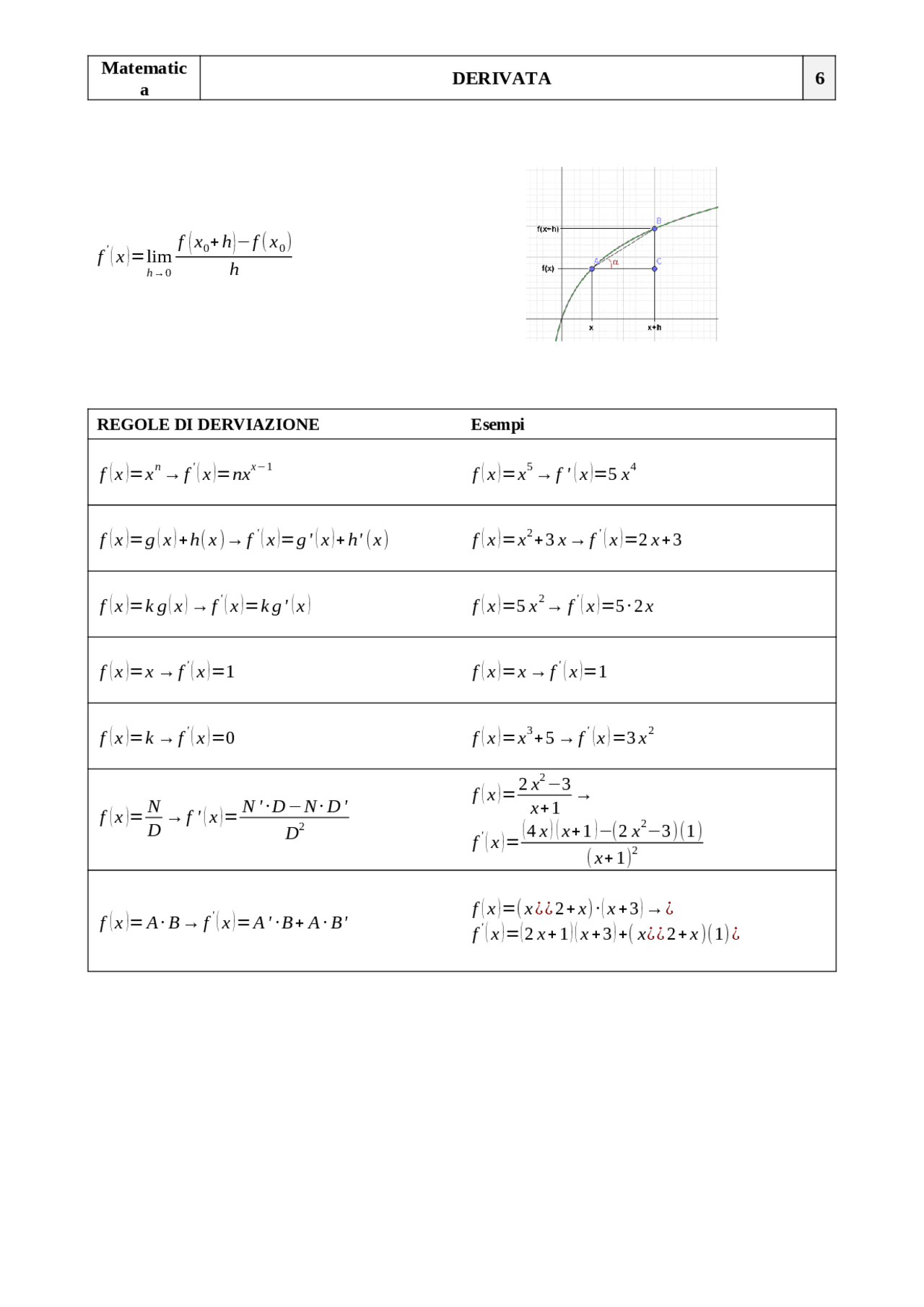 Formulario Per Dsa Su Derivate Con Regole E Casi Docsity