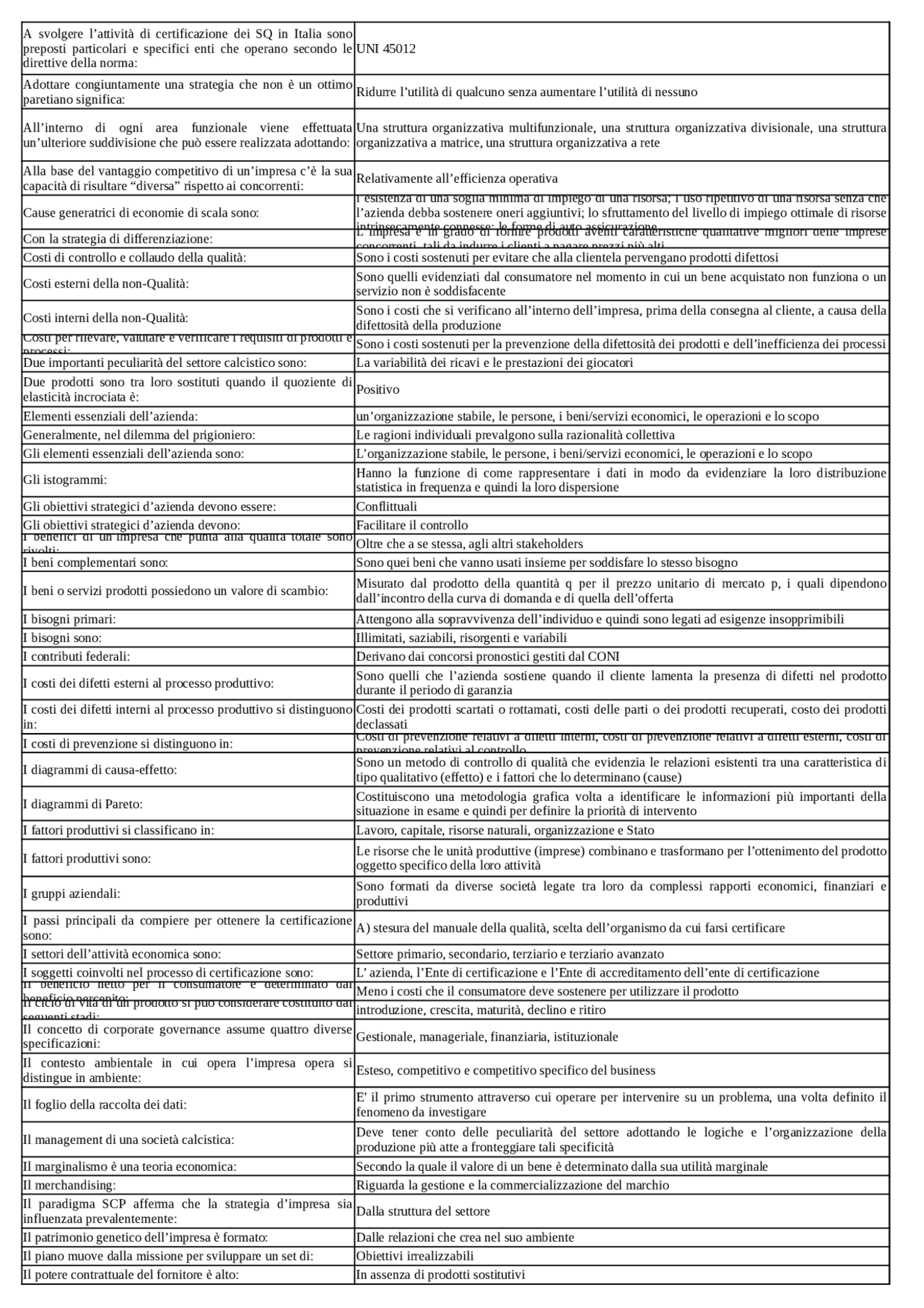 Economia Pegaso Test Docsity