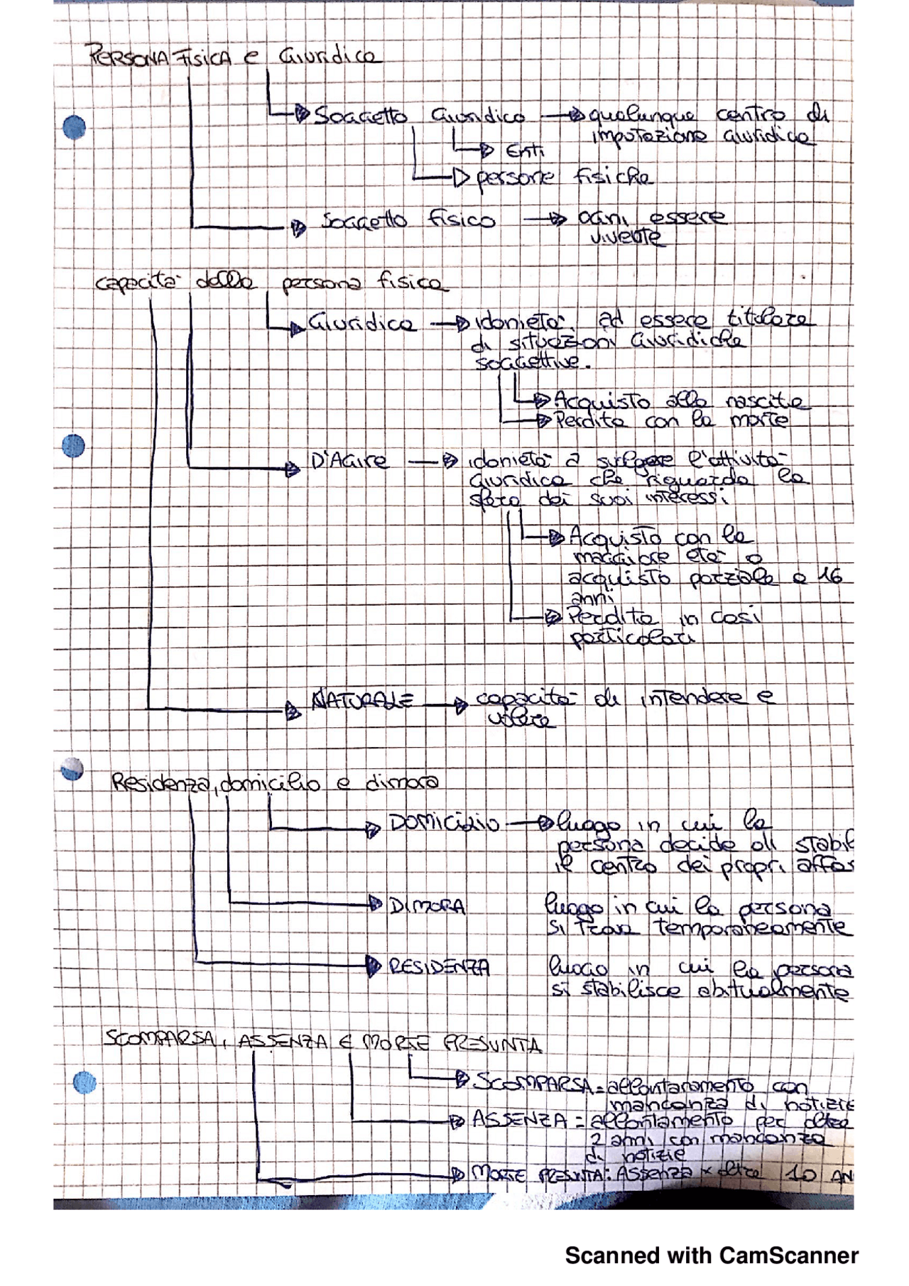 Persone Fisiche E Giuridiche Docsity