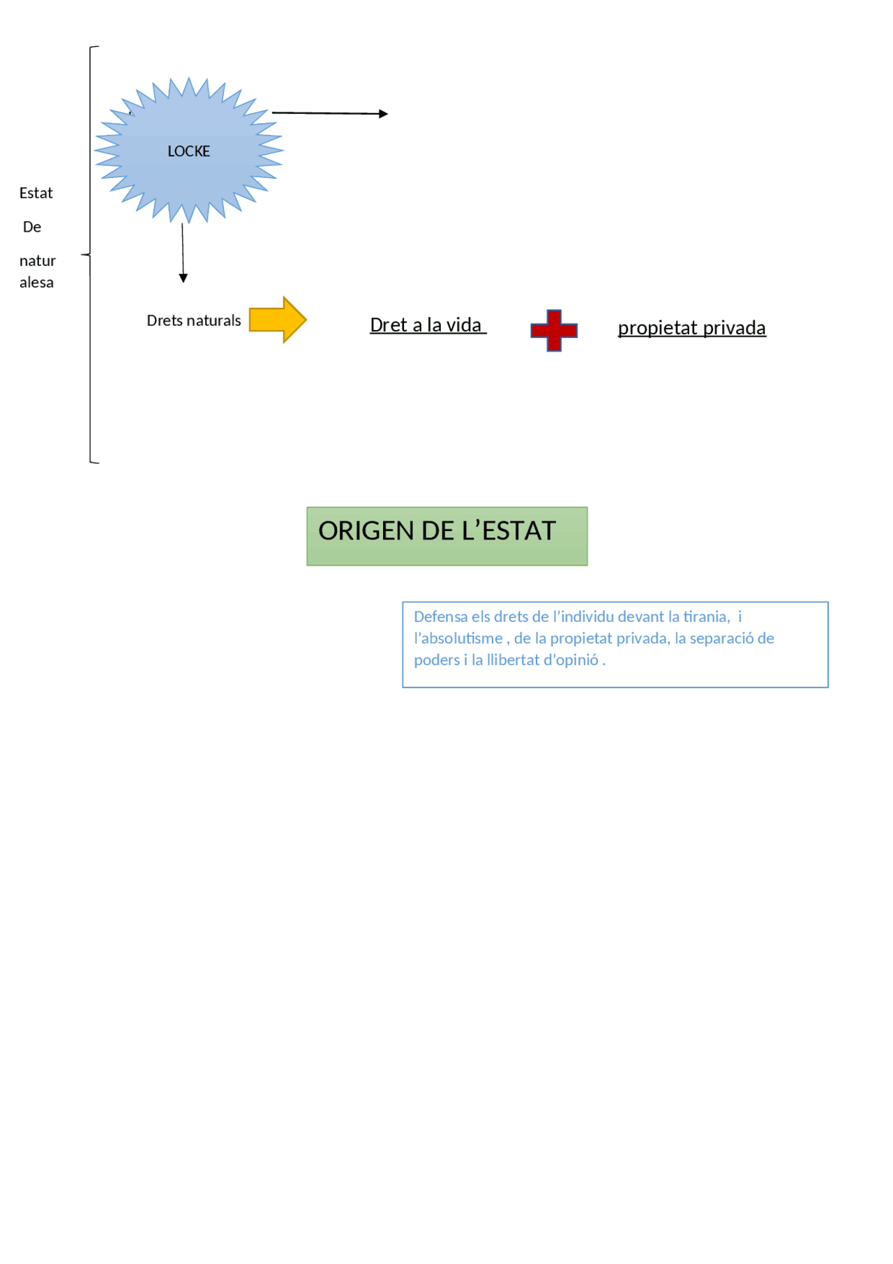 John locke, resumen muy esquematizado - Docsity