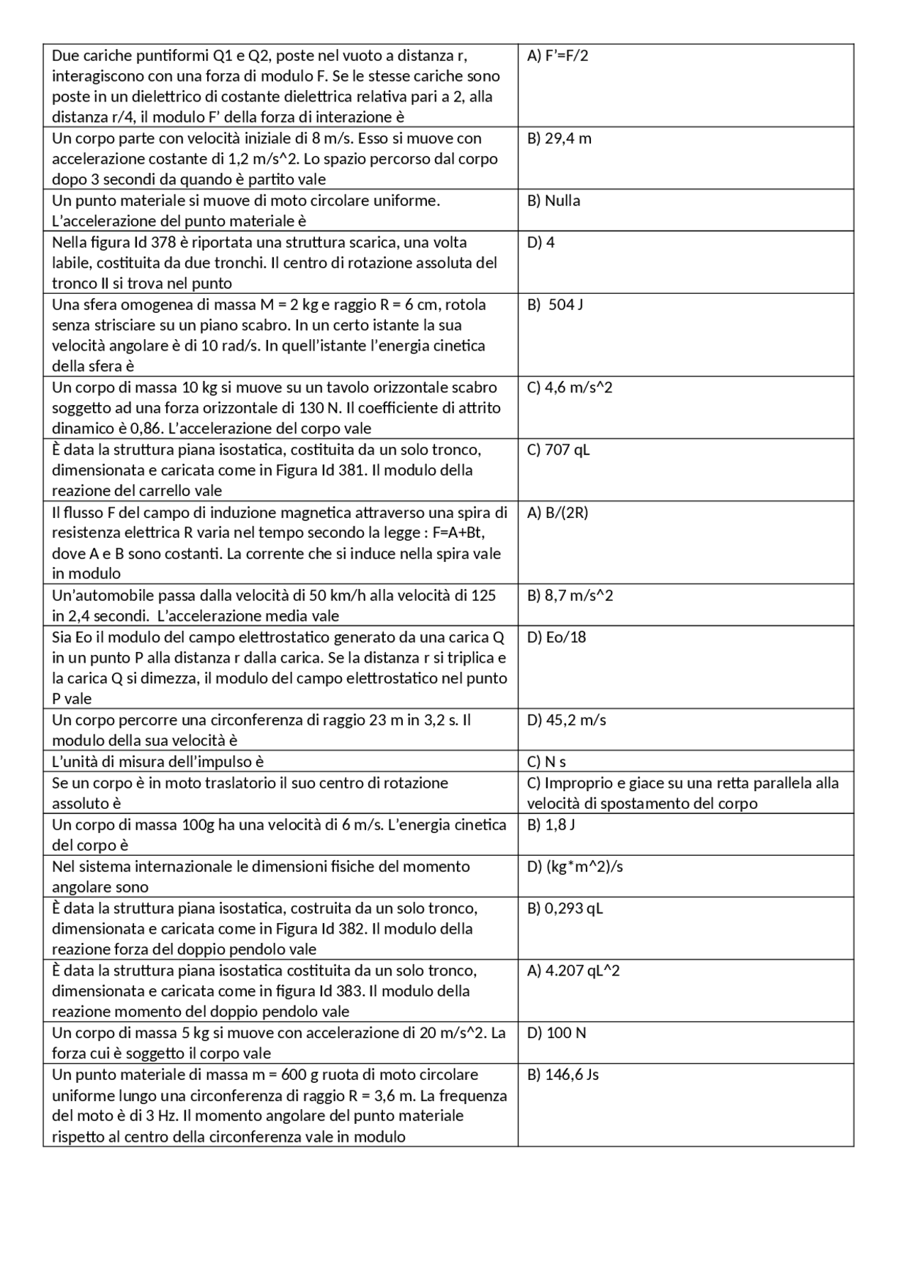 Fisica Sperimentale Tutte Le Domande Esame Aggiornata 2020 Prove D
