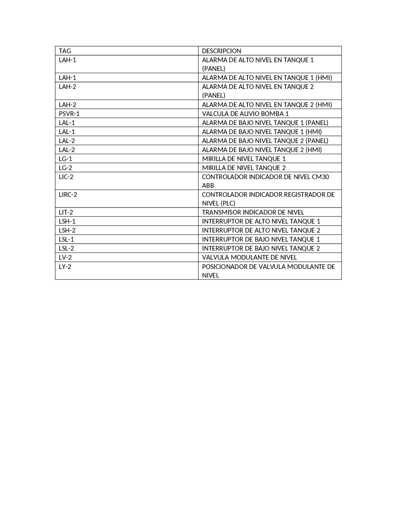 Tabla De Instrumentos Docsity