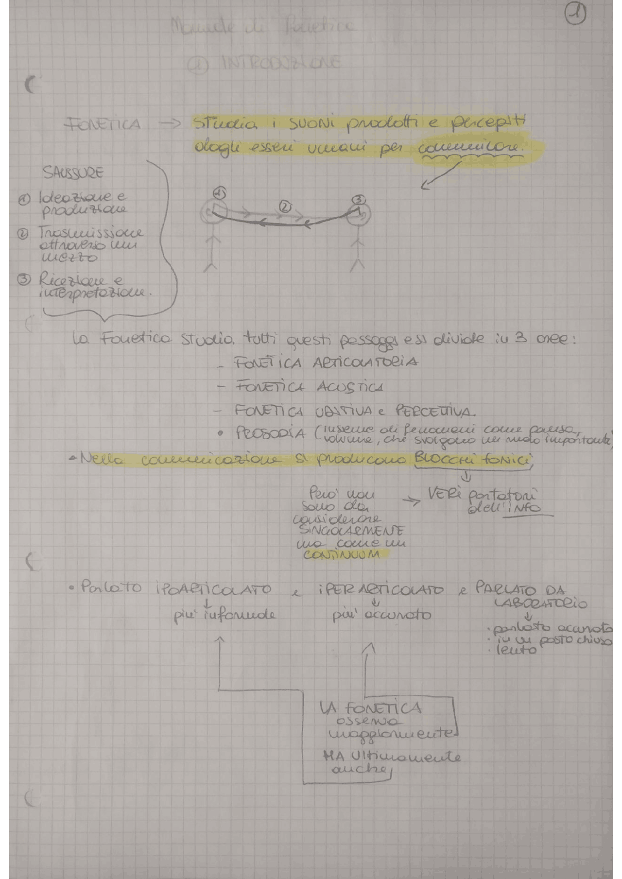 Manuale Fonetica Di Federico Albano Leoni Pietro Maturi Docsity