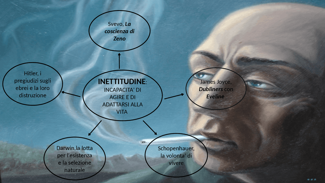 Tesina Figura dell'inetto | Schémas de Italien | Docsity