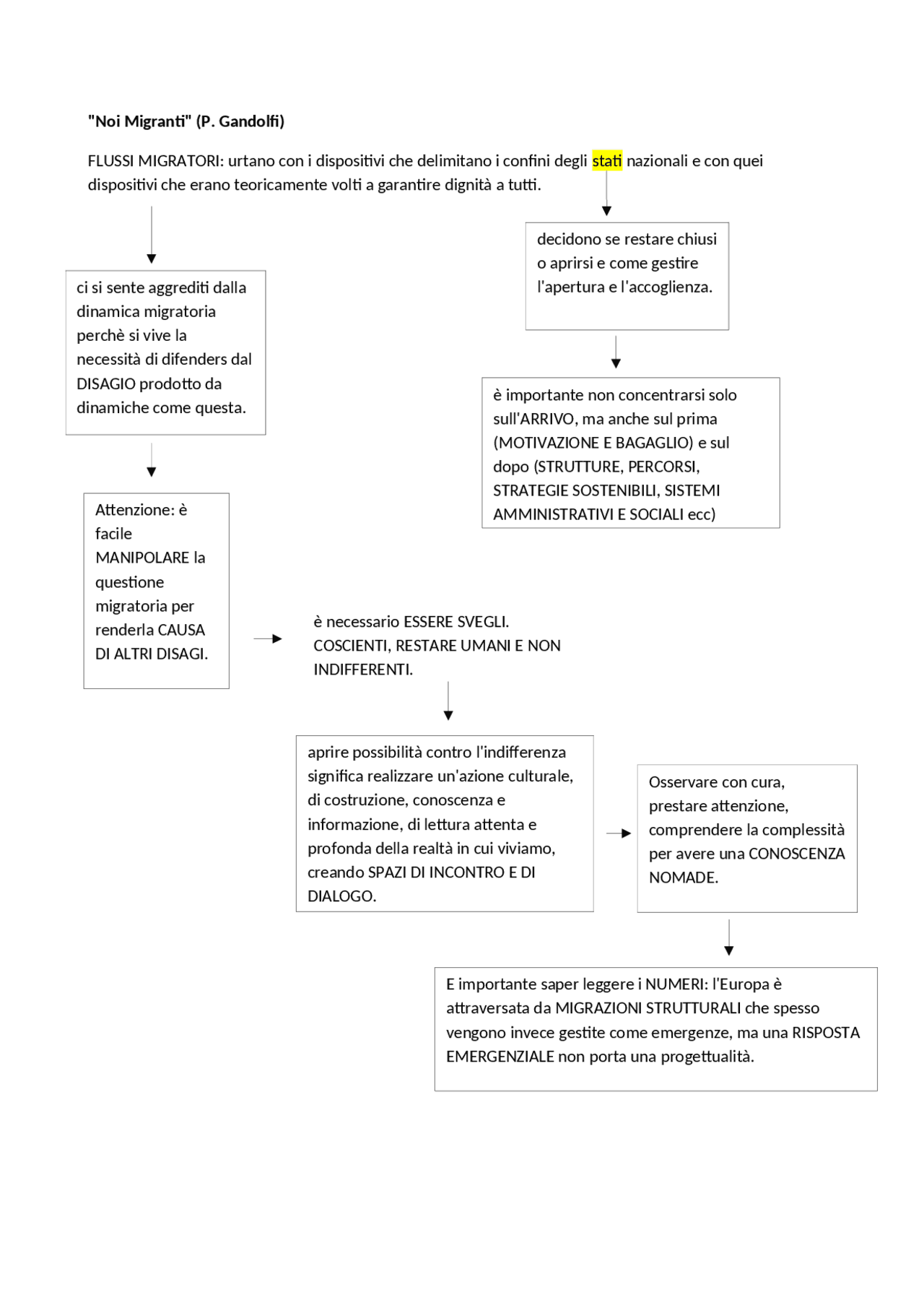 Schema Noi Migrandi Pgandolfi Docsity