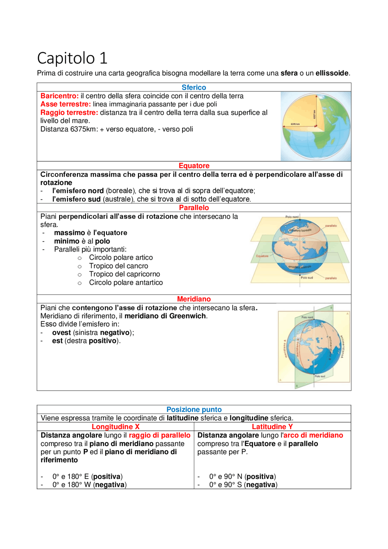 Appunti Gis Informatica Parthenope Appunti Di Sistemi Informativi