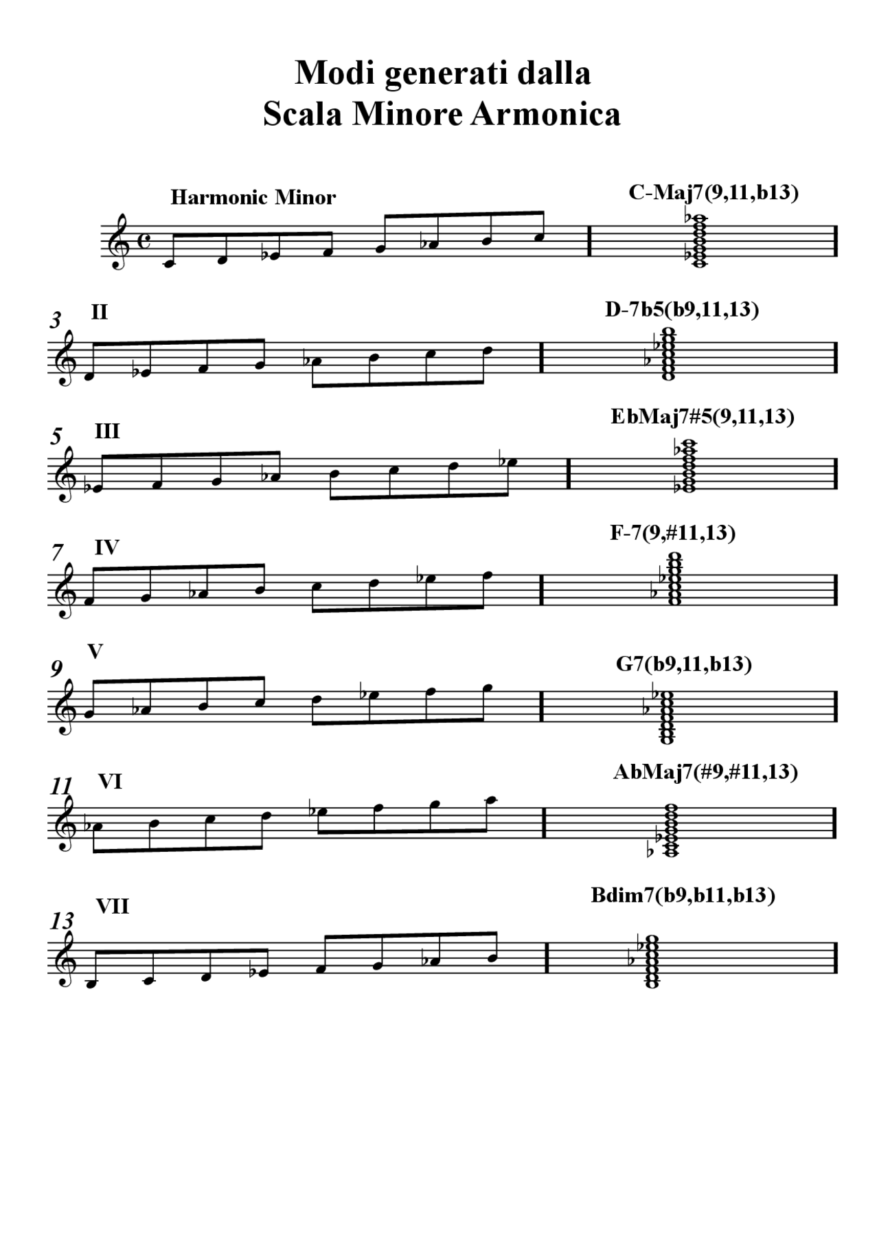 Modi derivati dalla scala minore armonica - Docsity
