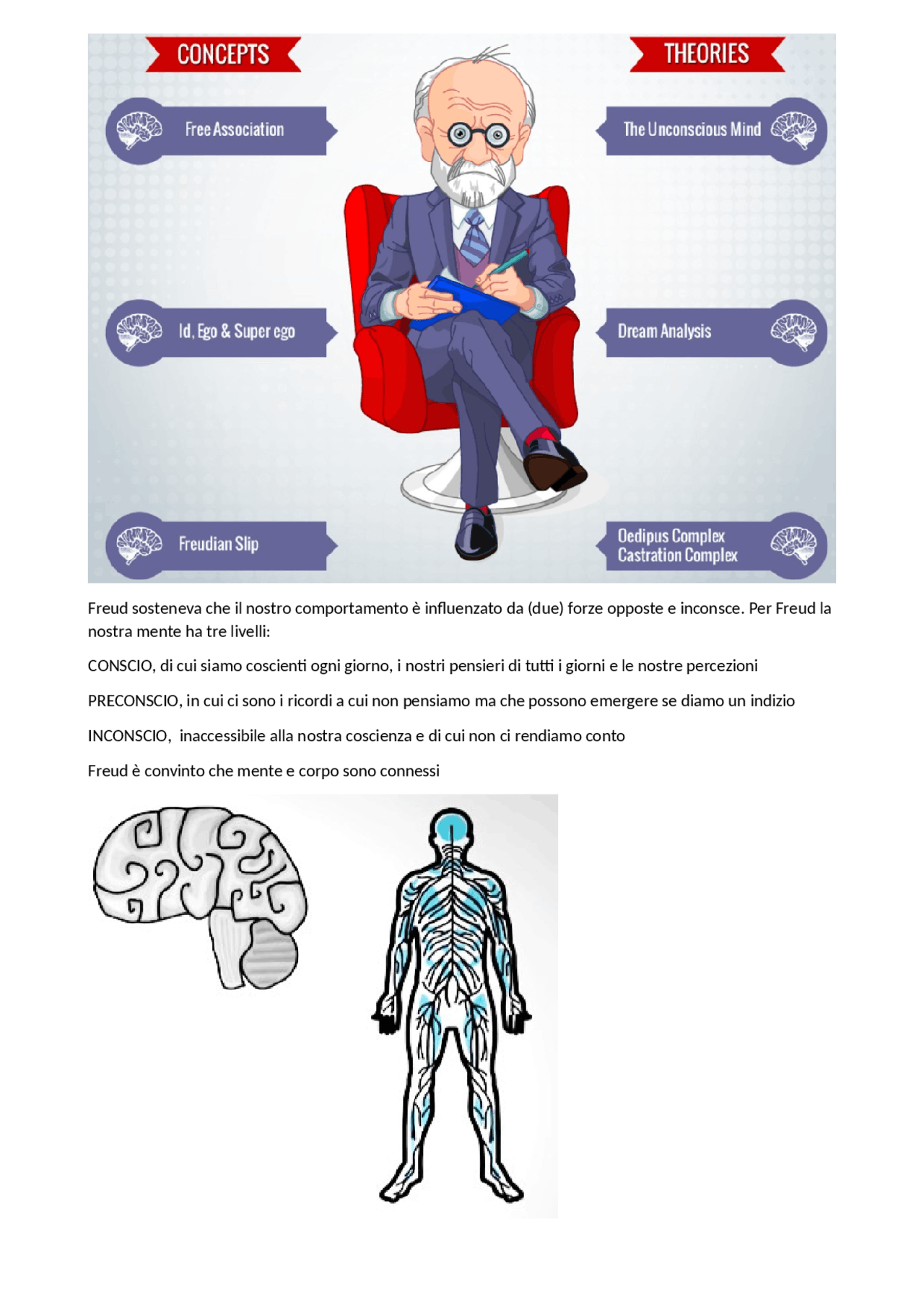 Freud E La Psicanalisi Docsity