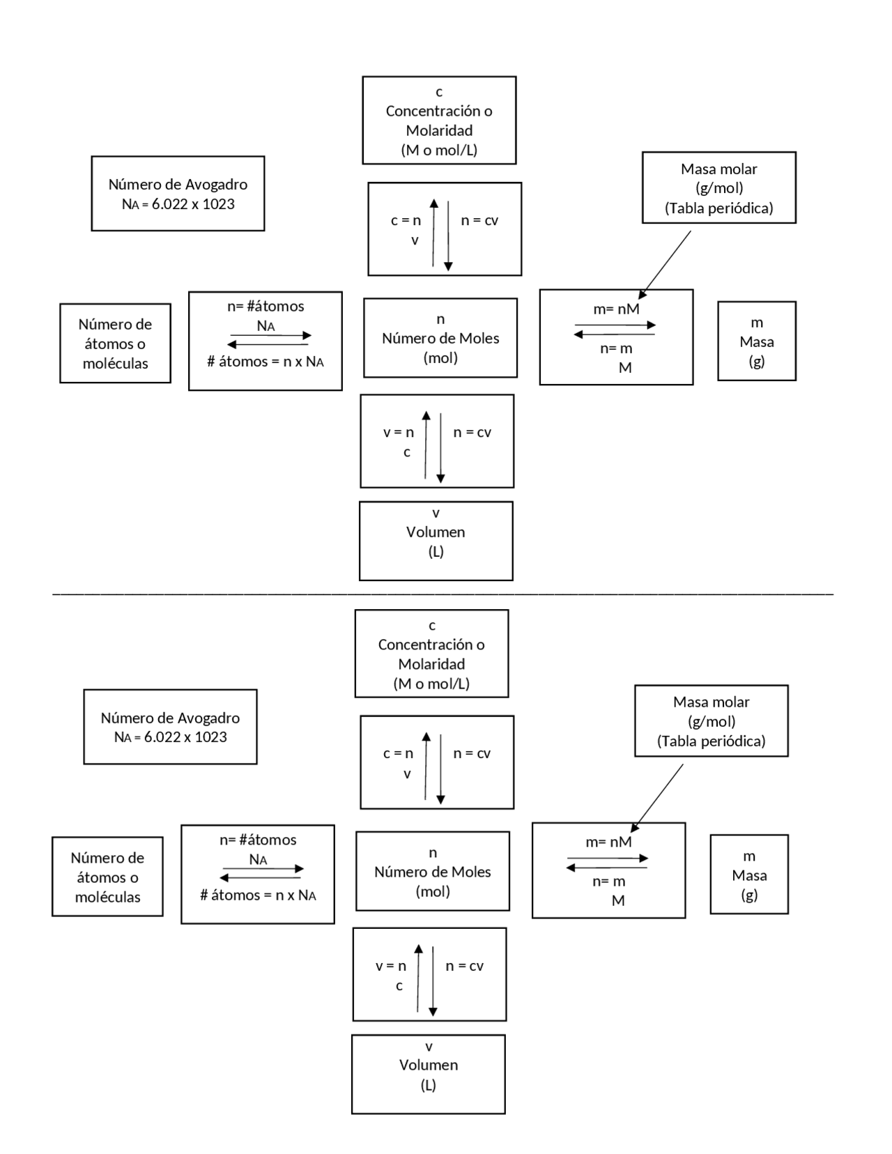 Formulario Estequiometría | Resúmenes de Química | Docsity