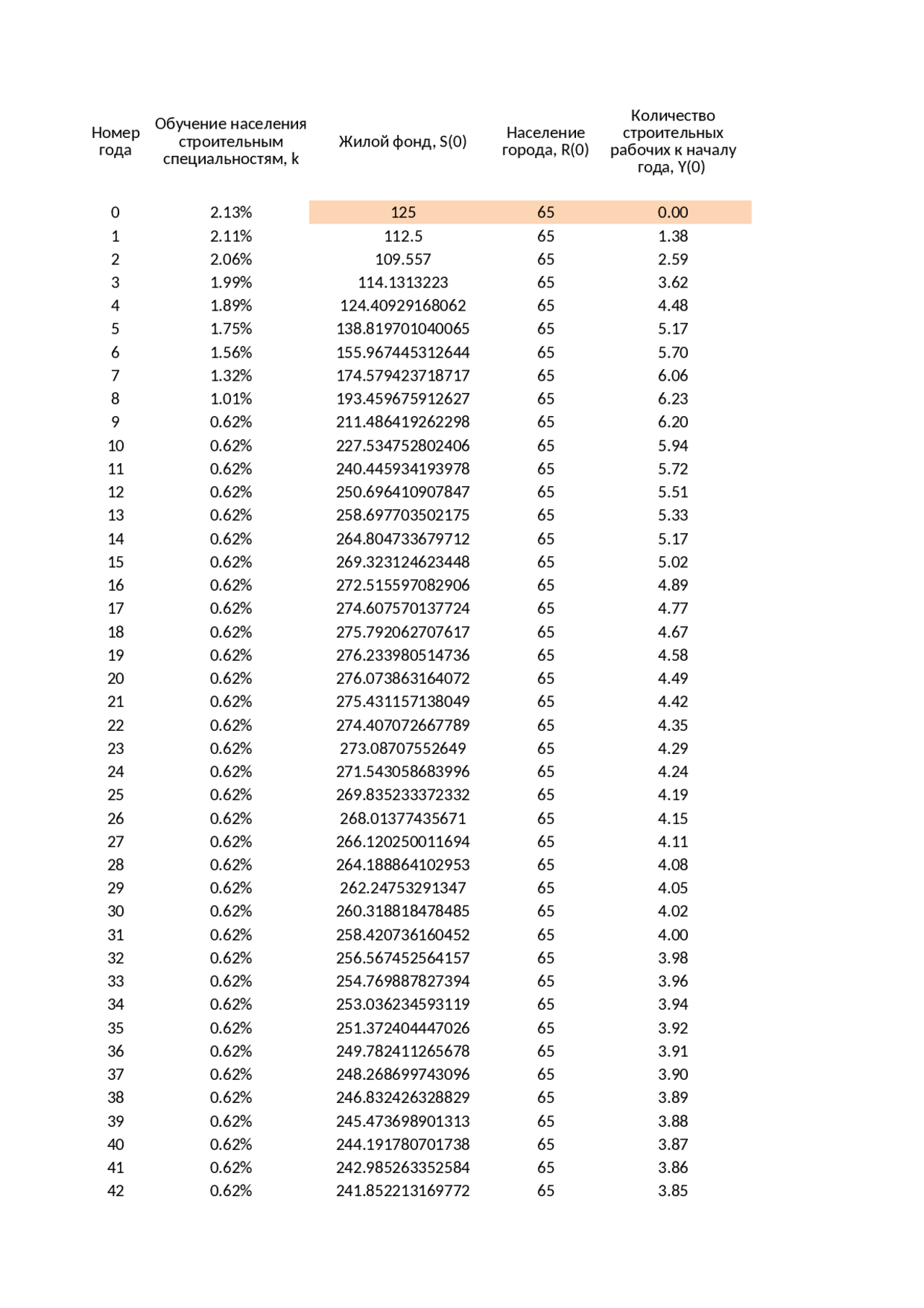 Задача по информатике Docsity