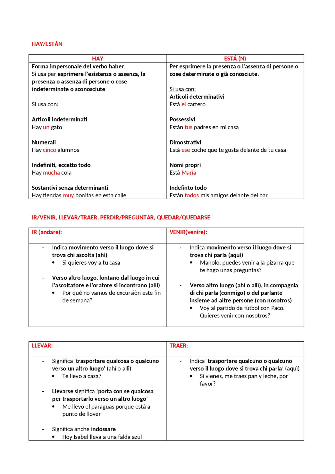 Regole e differenze nell'uso di hay e estan | Notes de Espagnol | Docsity