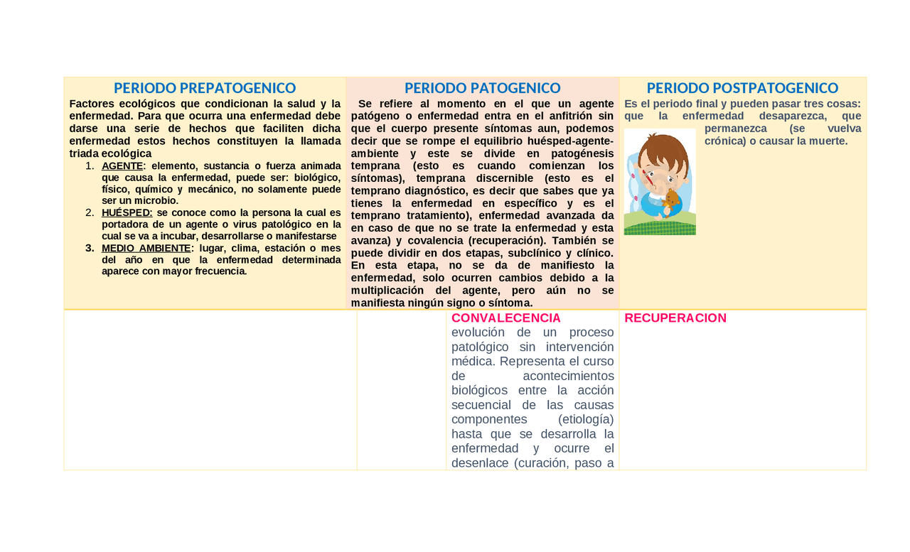 Periodo prepatogenico | Apuntes de Biología | Docsity