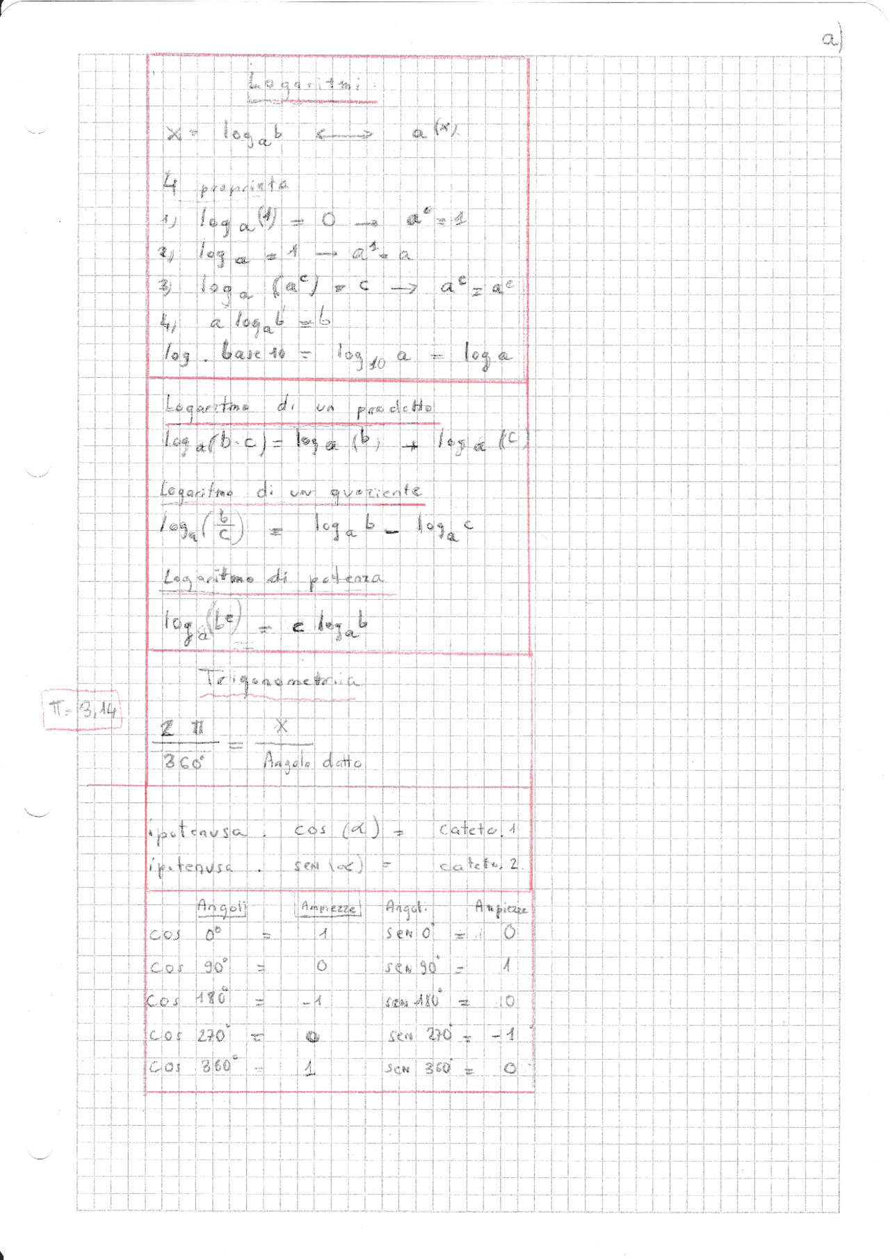 Formule matematica 4. anno liceo artistico - Docsity