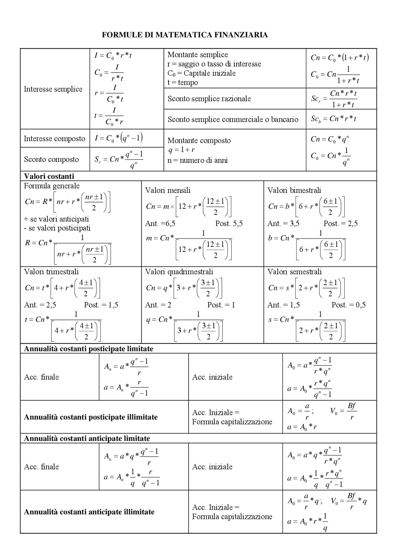Formule matematica finanziaria | Appunti di Matematica Generale | Docsity
