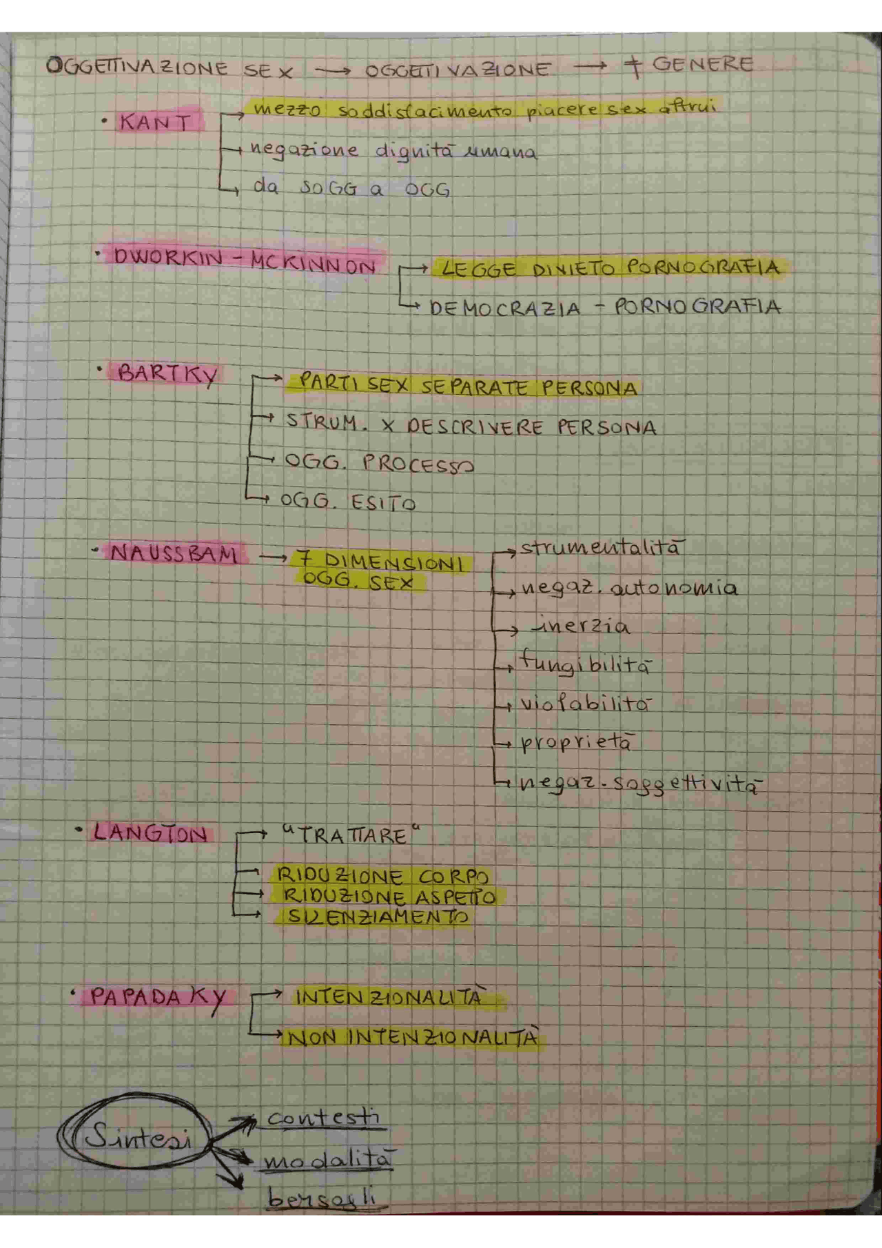 Pacilli Quando Le Persone Diventano Cose Riassunto Schematico Tutti Gli