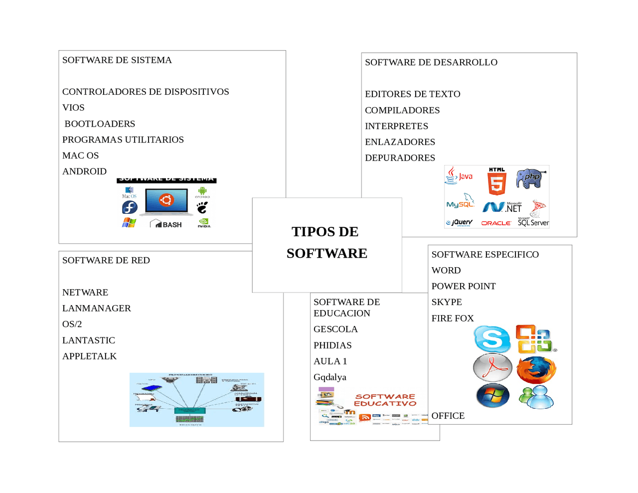 Tipos de software con informacion eficaz software de aplicacion y tambien sus ramas como ...