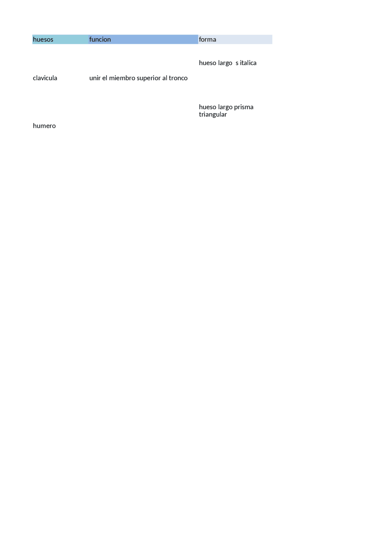 Resumen Anatomia Brazo Apuntes De Anatomía Docsity