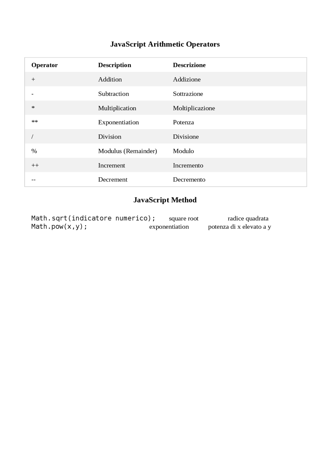 Java Script Sql Docsity